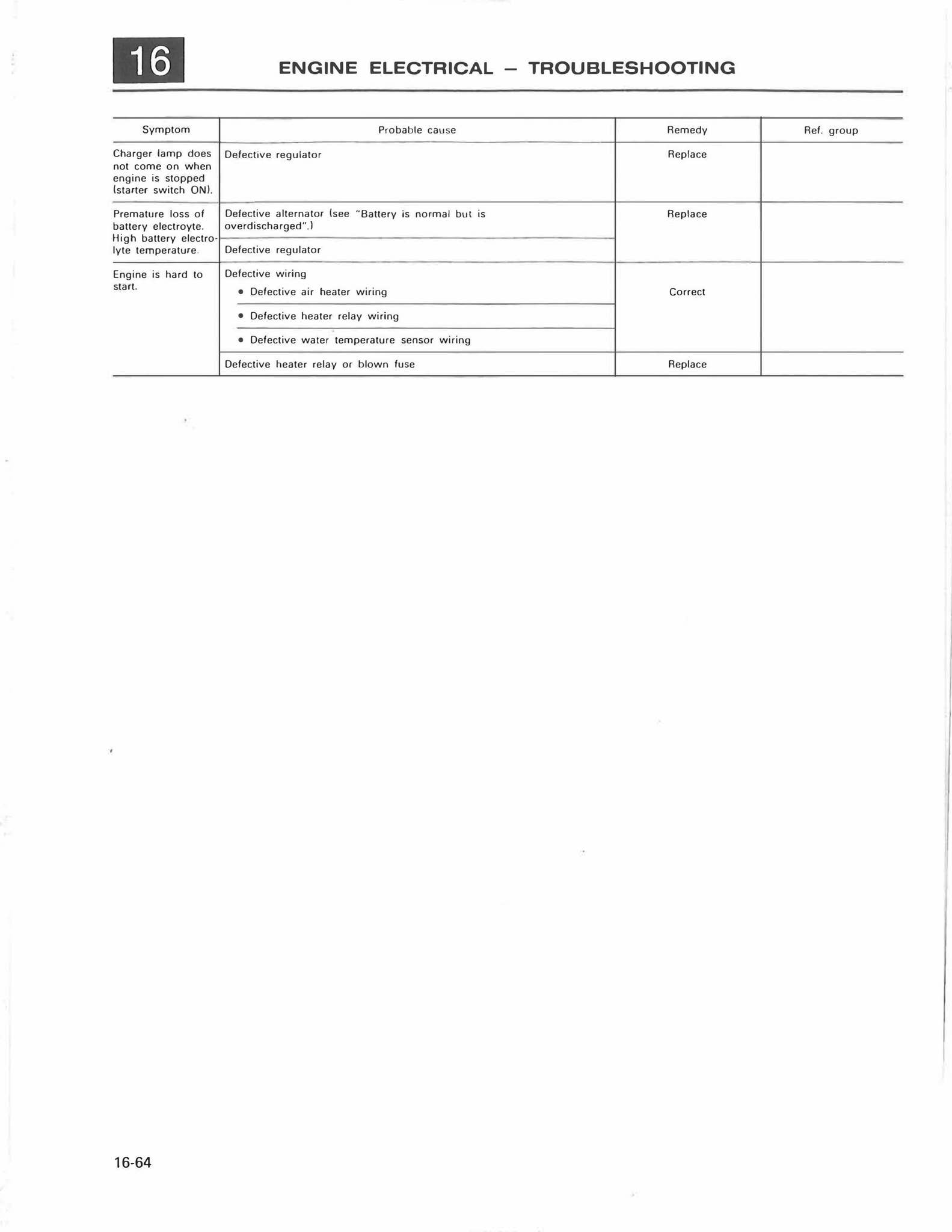 Mitsubishi 6D22 6D22T 6D22TC Engine Service Manual free download by ...