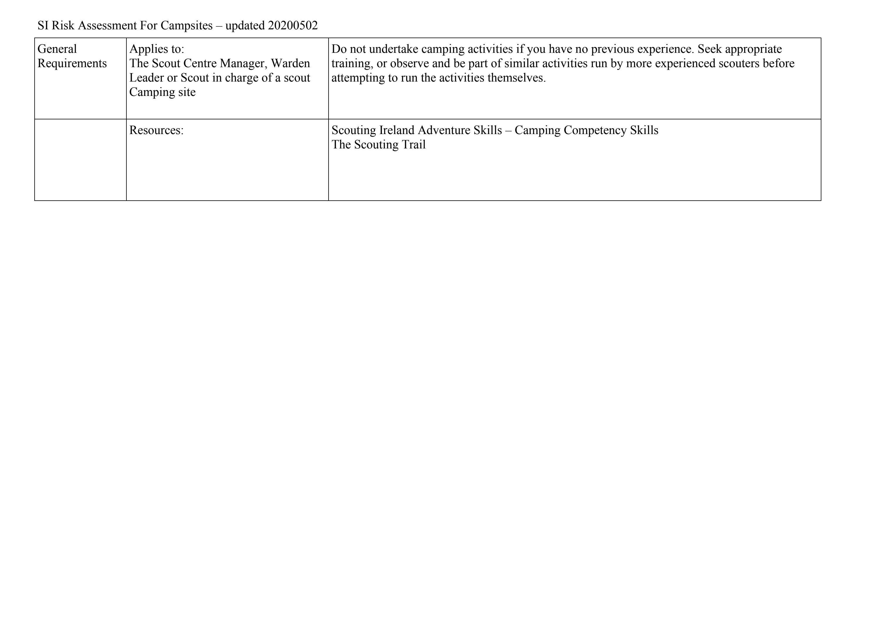 SI-Risk-Assessment-for-Campsites-updated-20200502 by Scouting Ireland ...