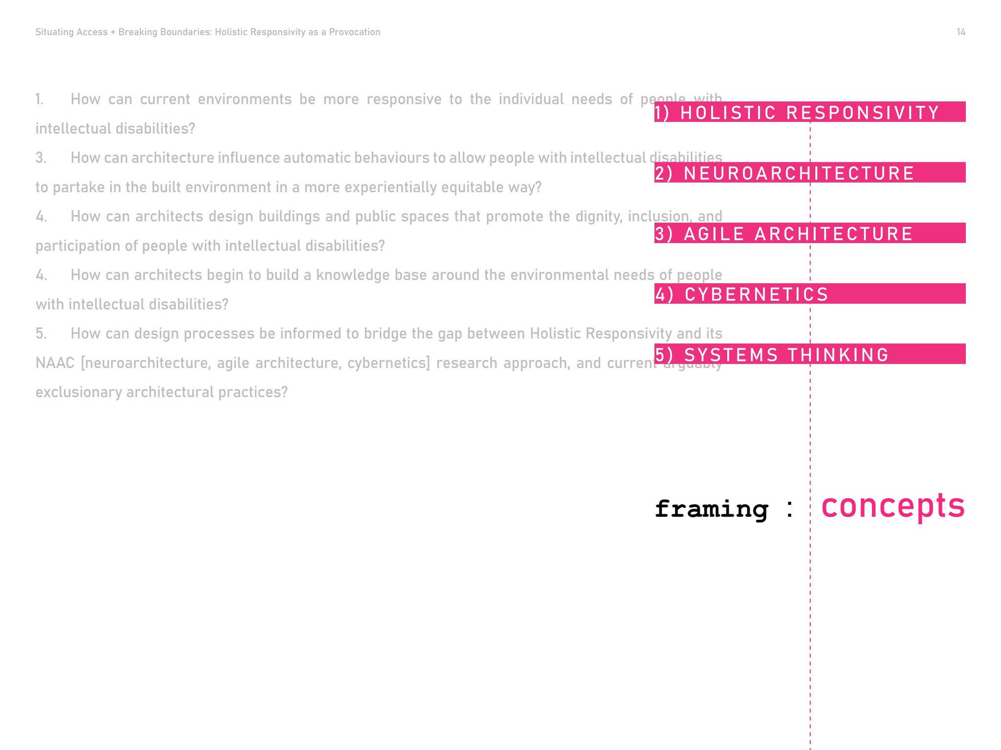 Situating Access + Breaking Boundaries by Bushra Hashim - Issuu