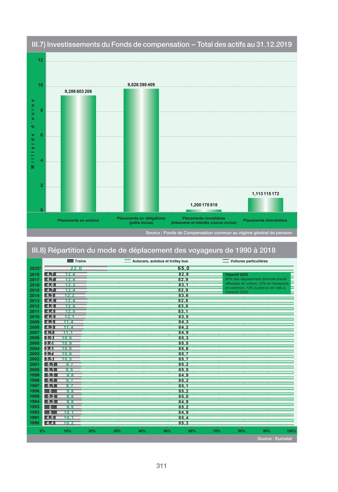 Sozialalmanach 2021"Wéi e Lëtzebuerg fir Muer ?". Raus aus der Kris ...