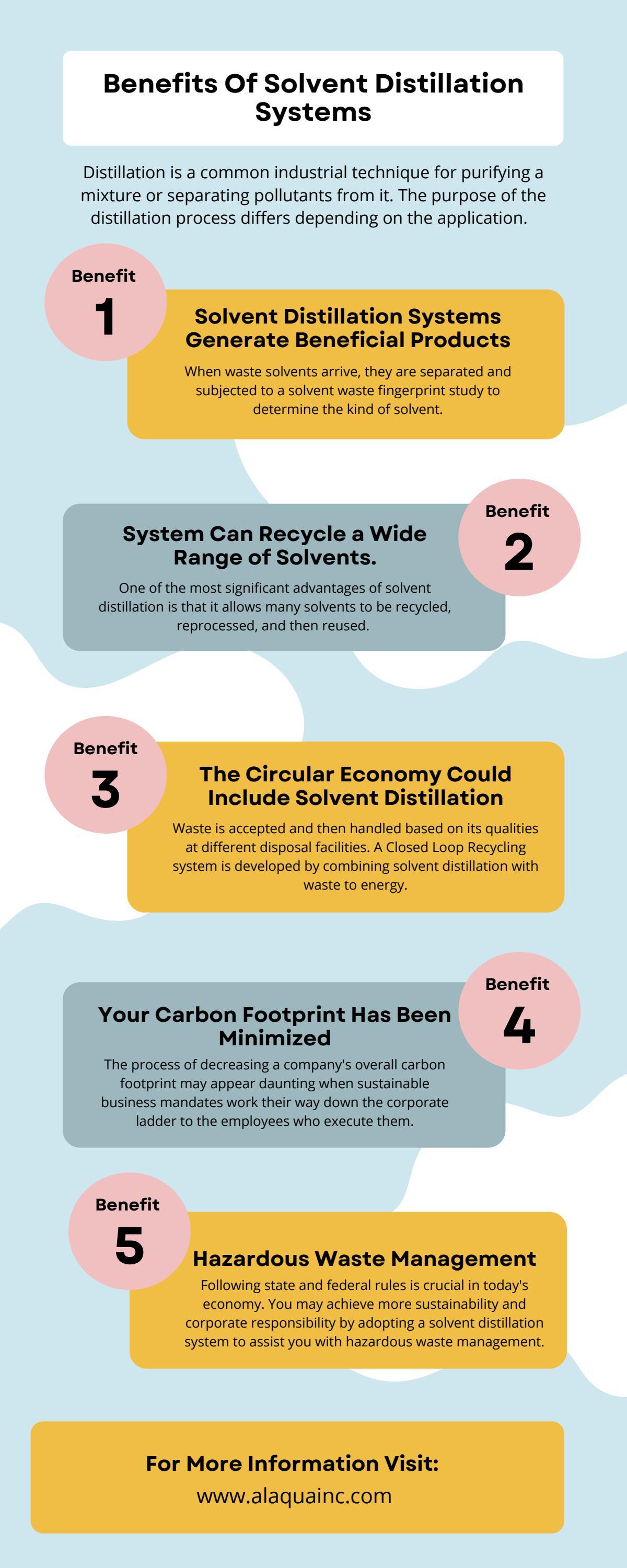 Benefits Of Solvent Distillation Systems by Alaqua, Inc - Processing ...