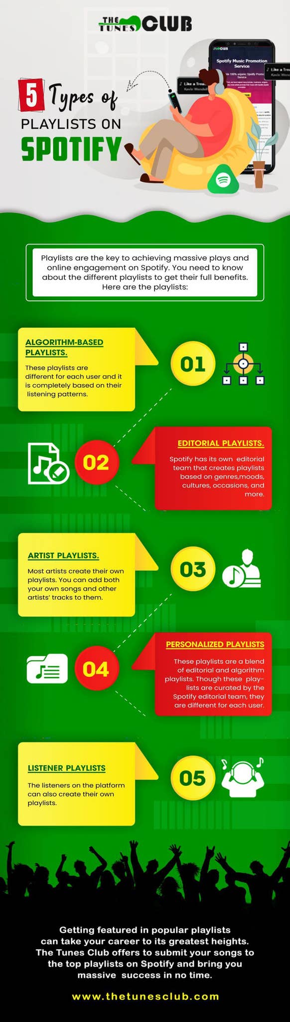 5 Types of Playlists on Spotify by Ben Smith - Issuu