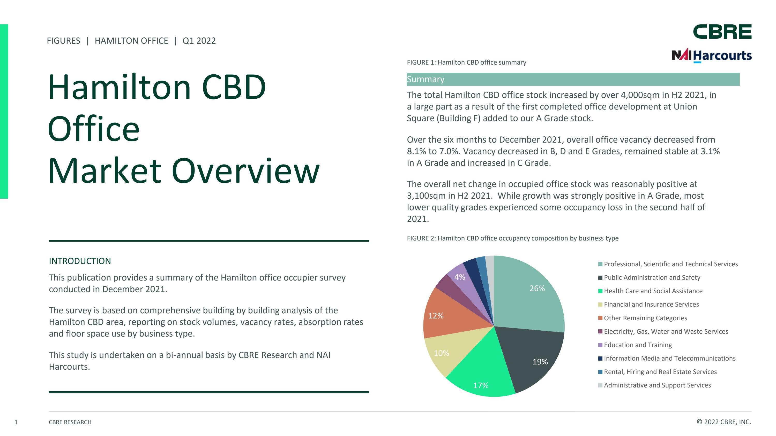 Hamilton CBD Office Occupancy Q1 2022 by NAIHarcourtsHamilton - Issuu