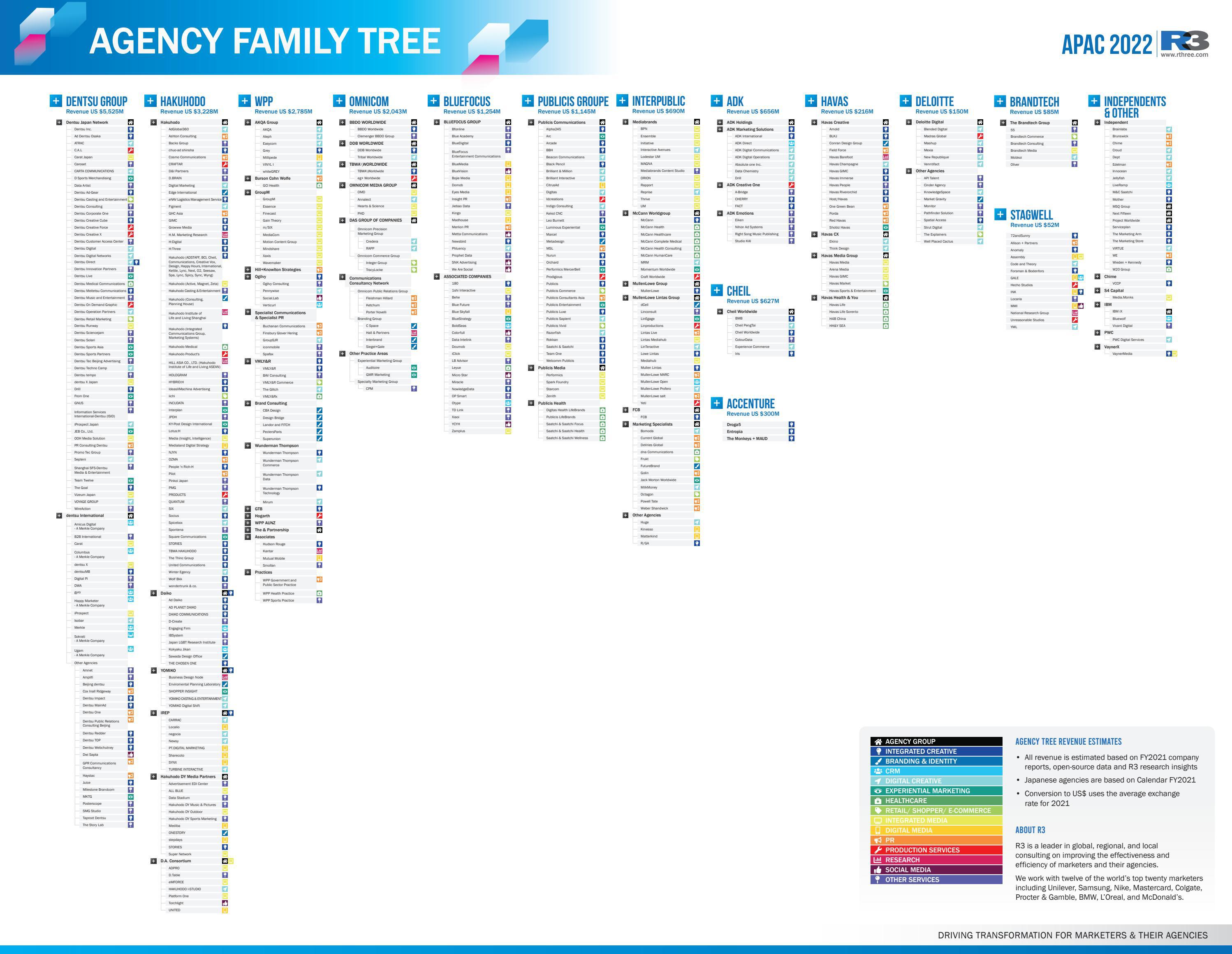 2022 R3 APAC Agency Family Tree by R3 Worldwide - Issuu