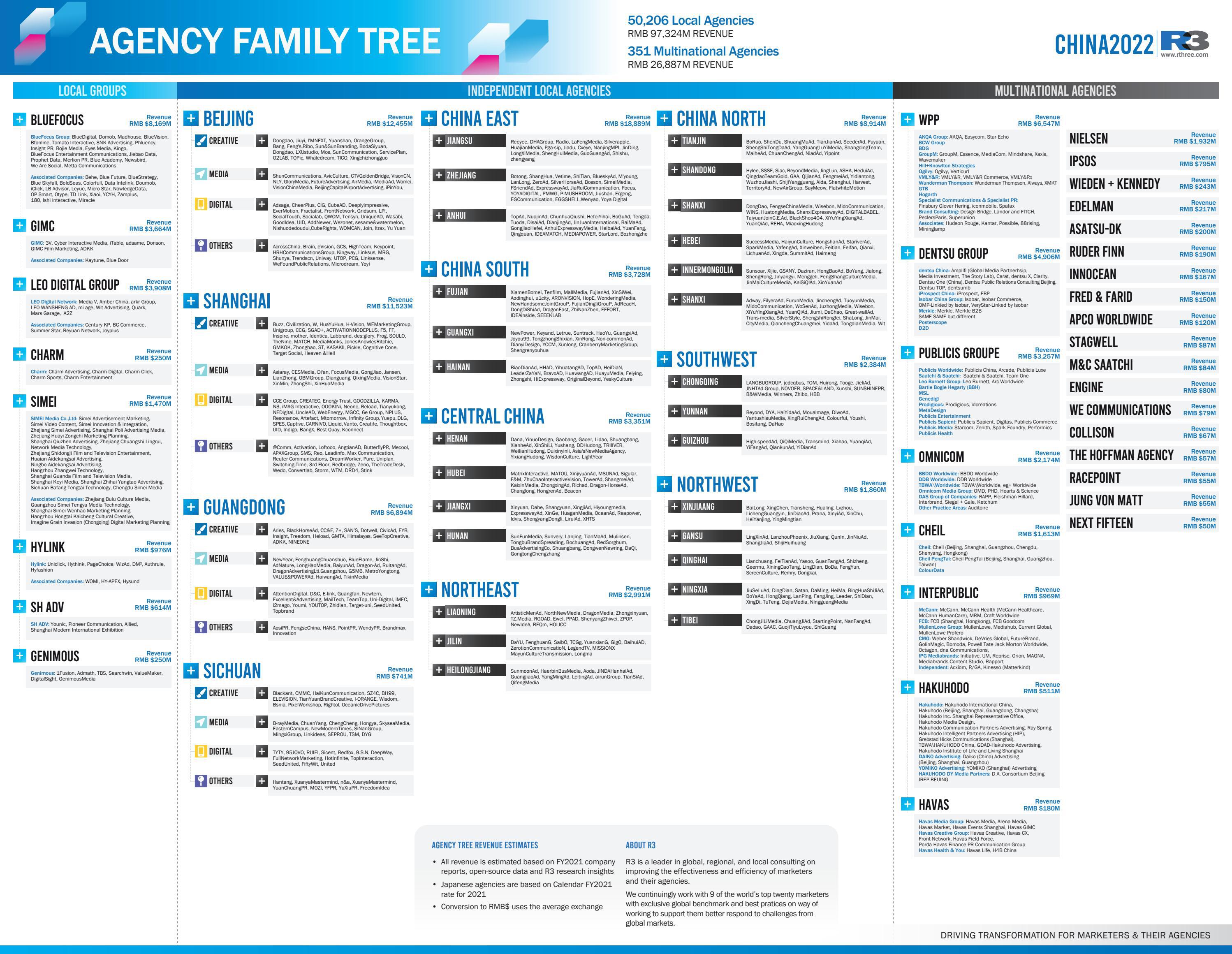 2022 China Agency Family Tree by R3 Worldwide - Issuu