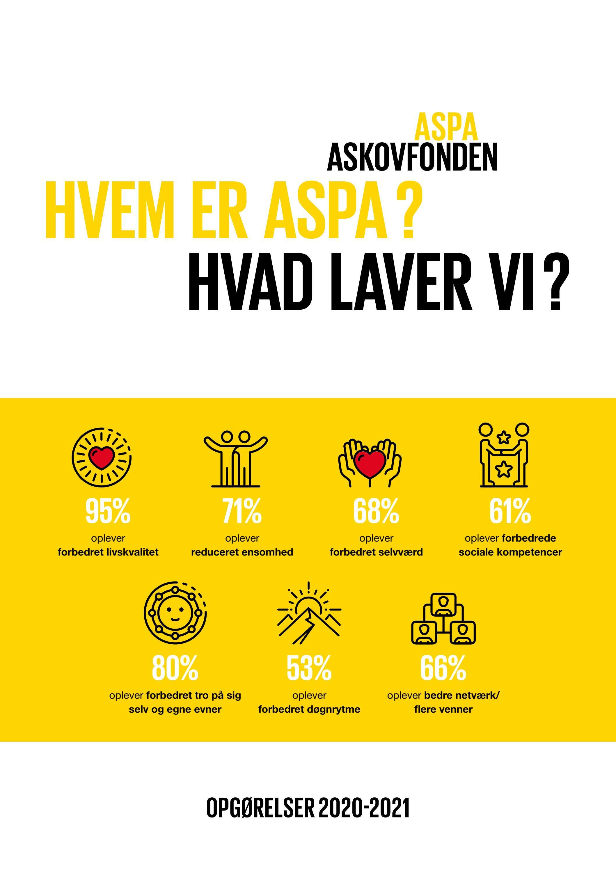 ASPA Askovfonden - Hvem er ASPA? by AskovFonden - Issuu