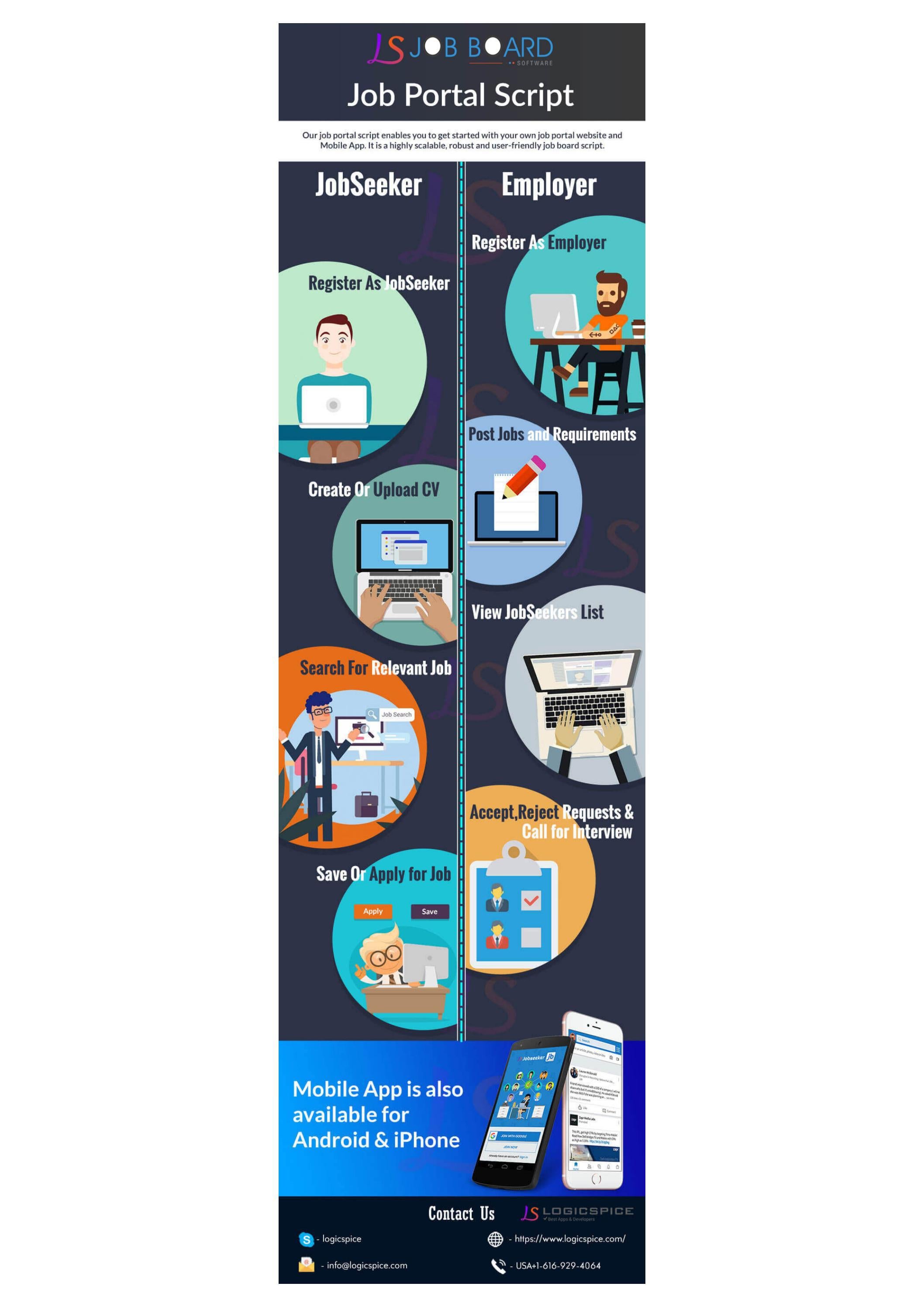 How Job Board Software Works? by Logicspice Software - Issuu