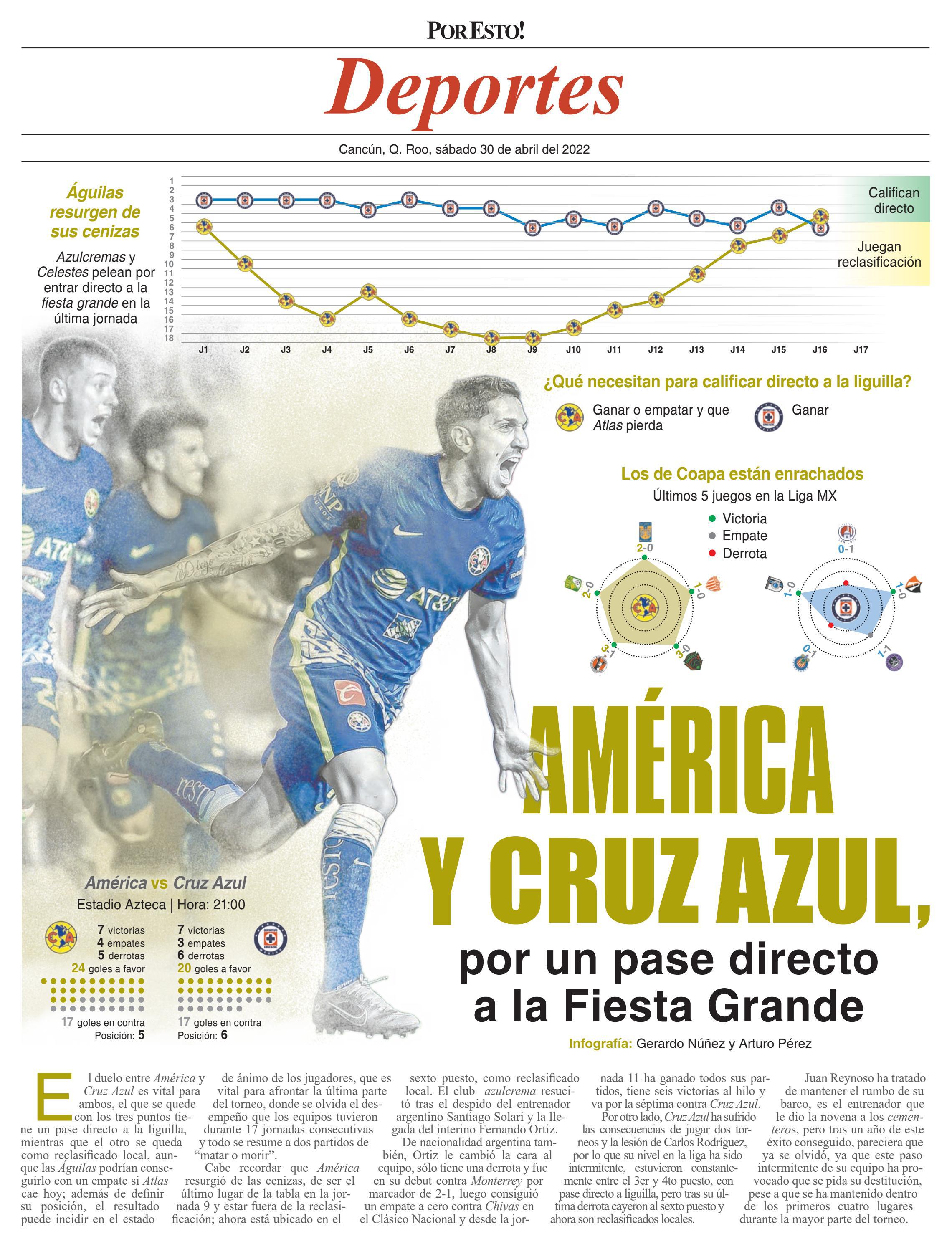 América y Cruz Azul se enfrenta por un pase directo a la 'Fiesta Grande ...