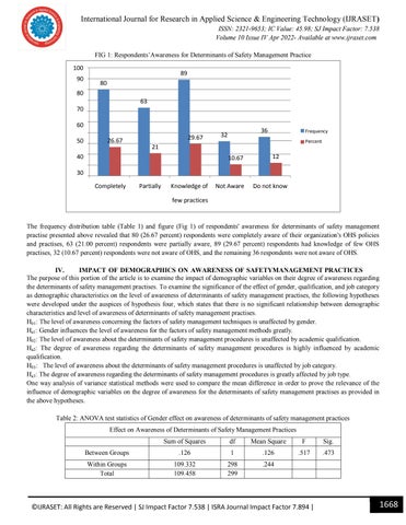 Impact of Demographics and Certifications on Awareness of Safety ...