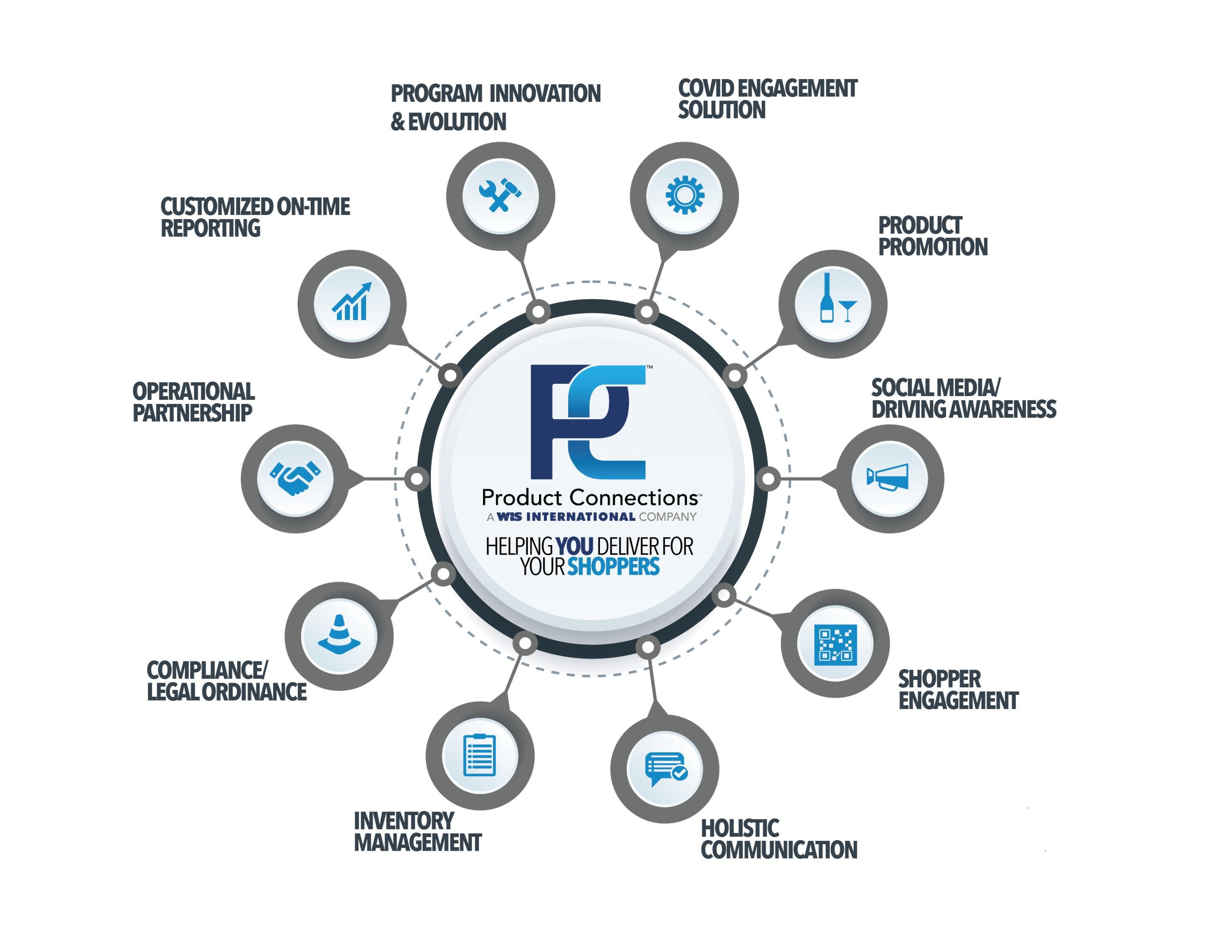 Capabilities Wheel Test by productconnections - Issuu