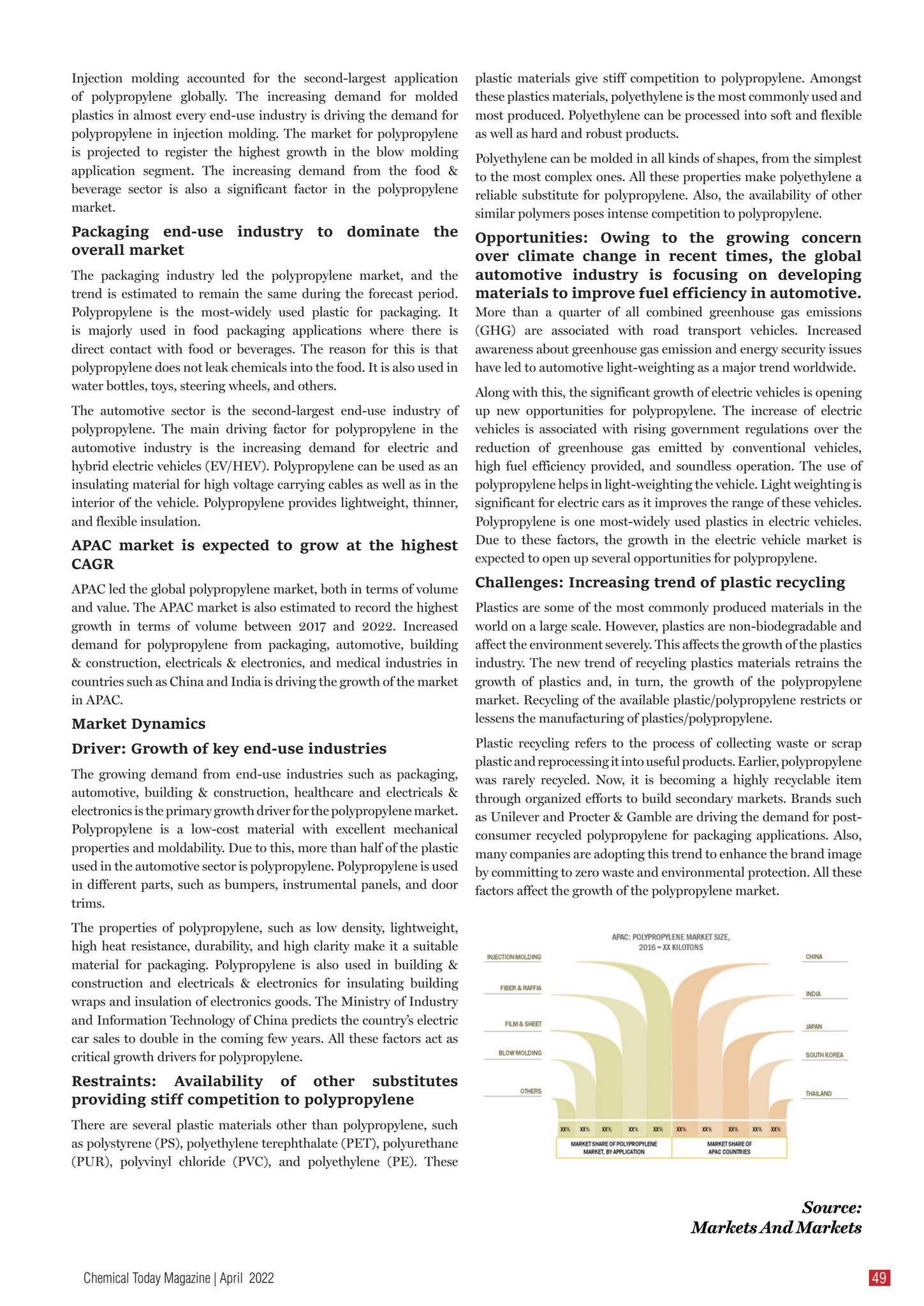 Chemical Today Magazine PDF April 2022 by worldofchemicals.com - Issuu