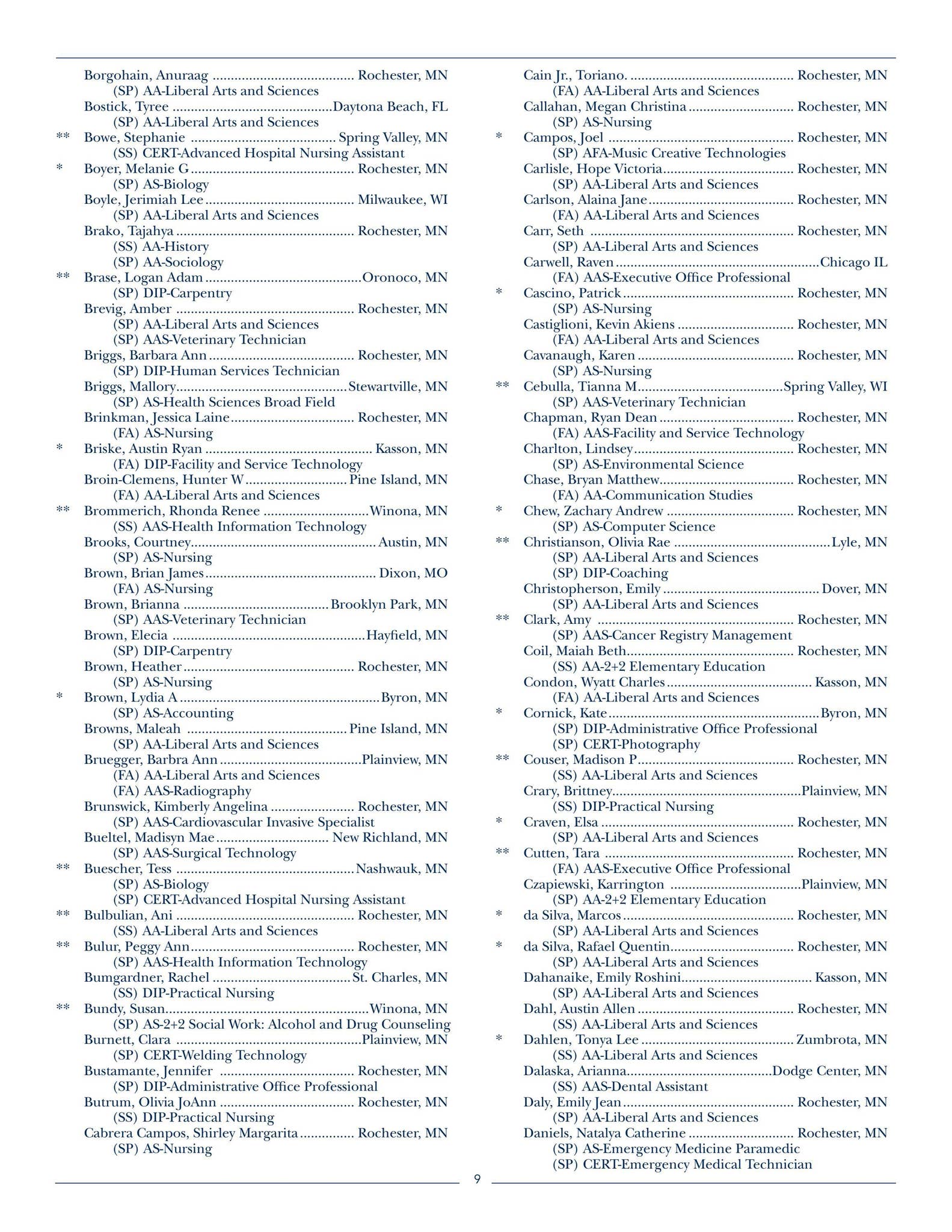 2022 RCTC Commencement Program by Rochester Community and Technical ...