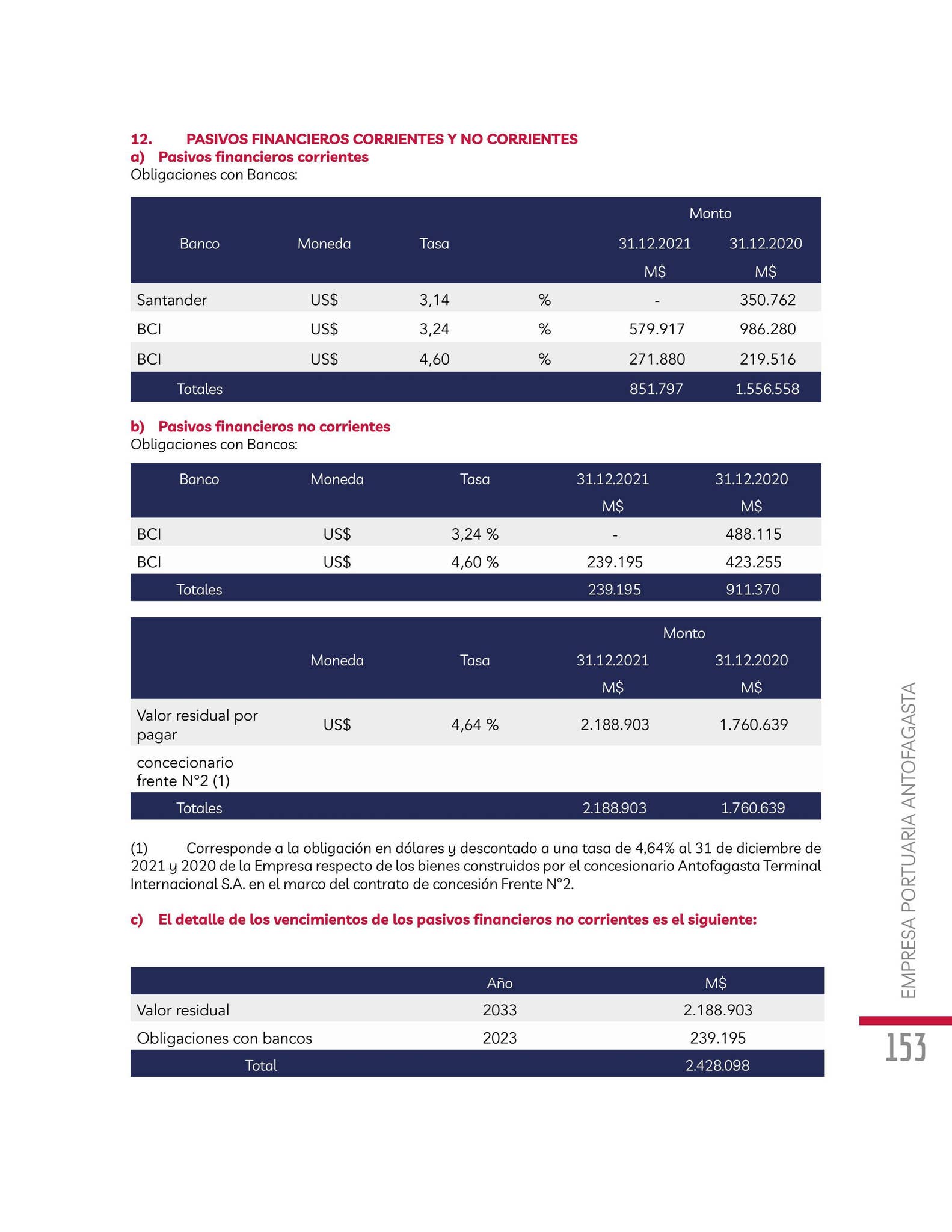 Reporte EPA 2021 by empresaportuaria - Issuu