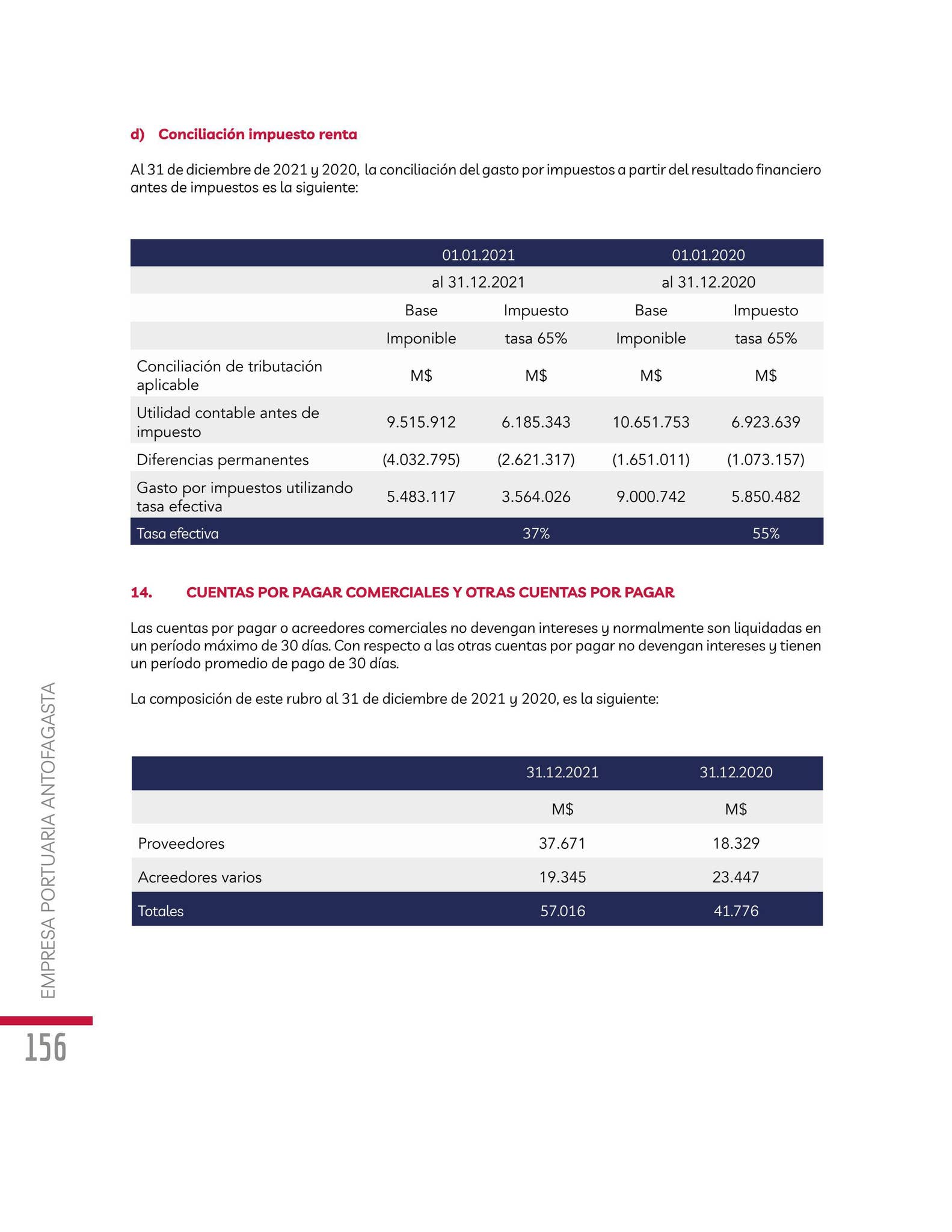 Reporte EPA 2021 by empresaportuaria - Issuu