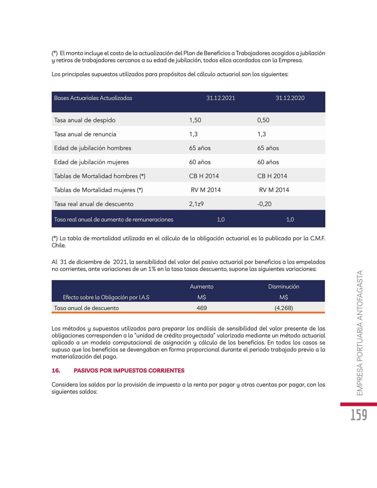 Reporte EPA 2021 by empresaportuaria - Issuu