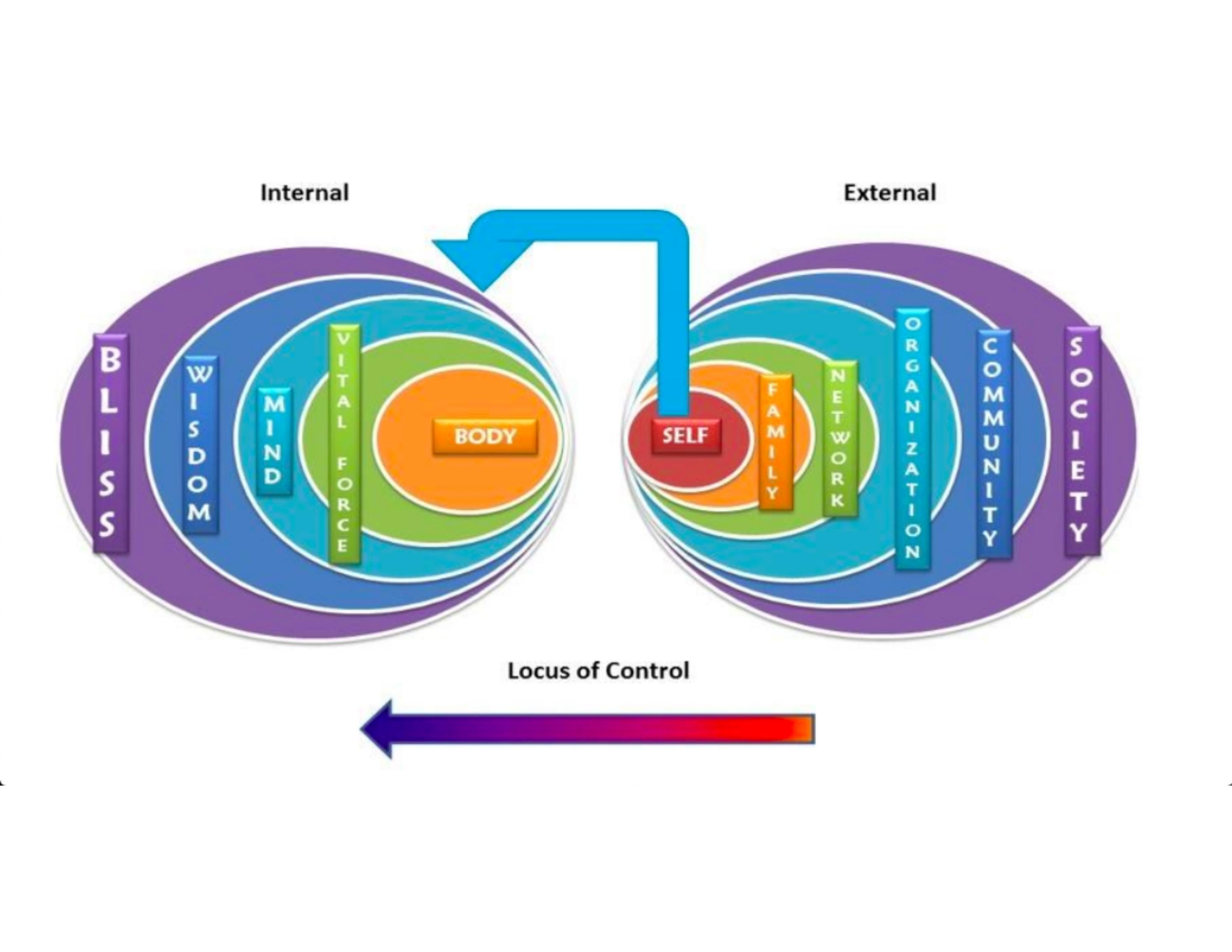 Spheres of Influence by transformativeconsciousness - Issuu