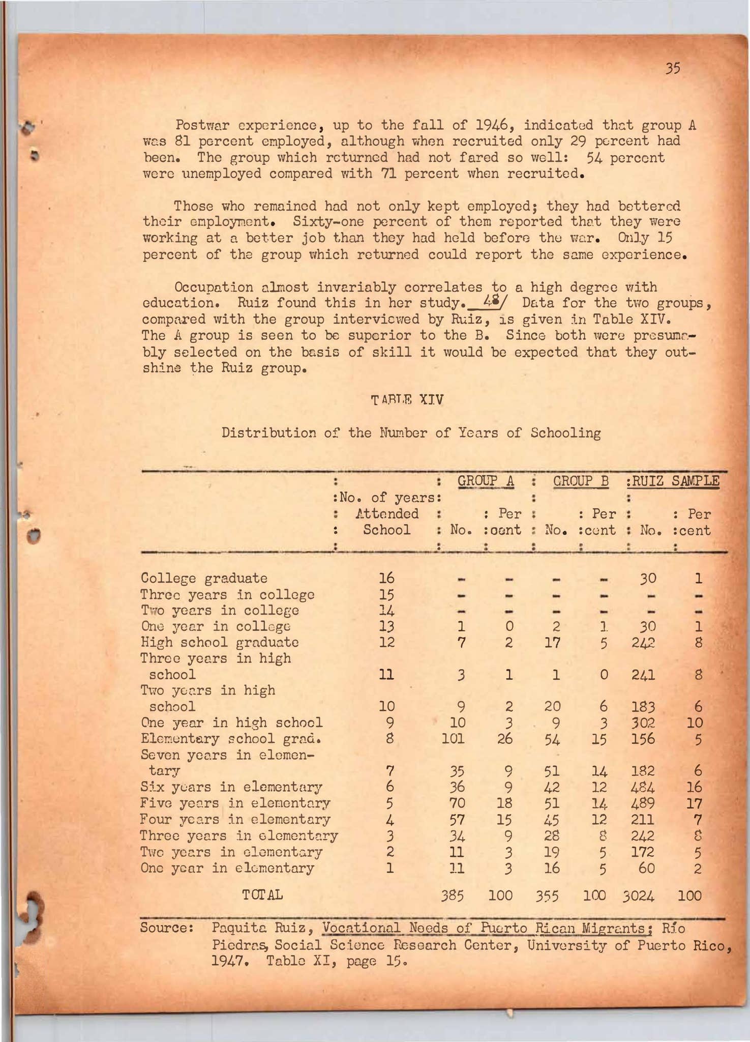 Puerto Rican Emigration (1947) by La Colección Puertorriqueña - Issuu
