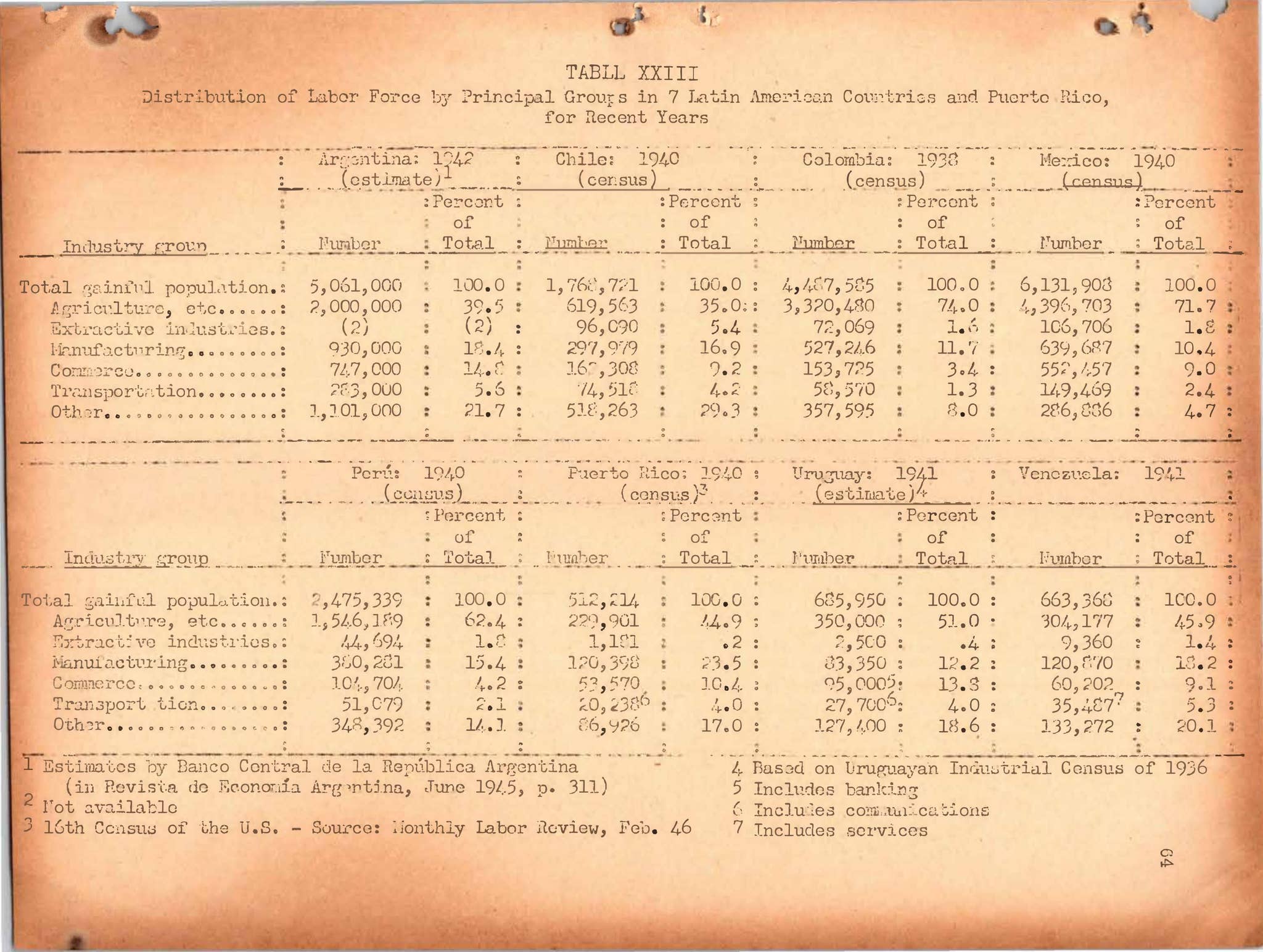 Puerto Rican Emigration (1947) by La Colección Puertorriqueña - Issuu