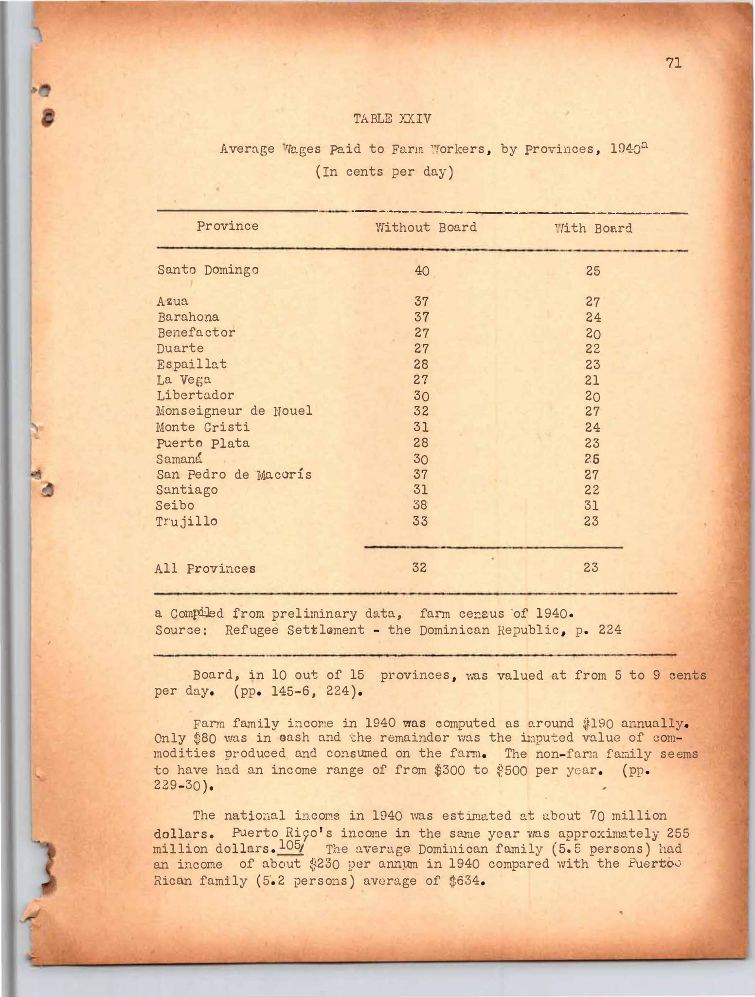 Puerto Rican Emigration (1947) by La Colección Puertorriqueña - Issuu