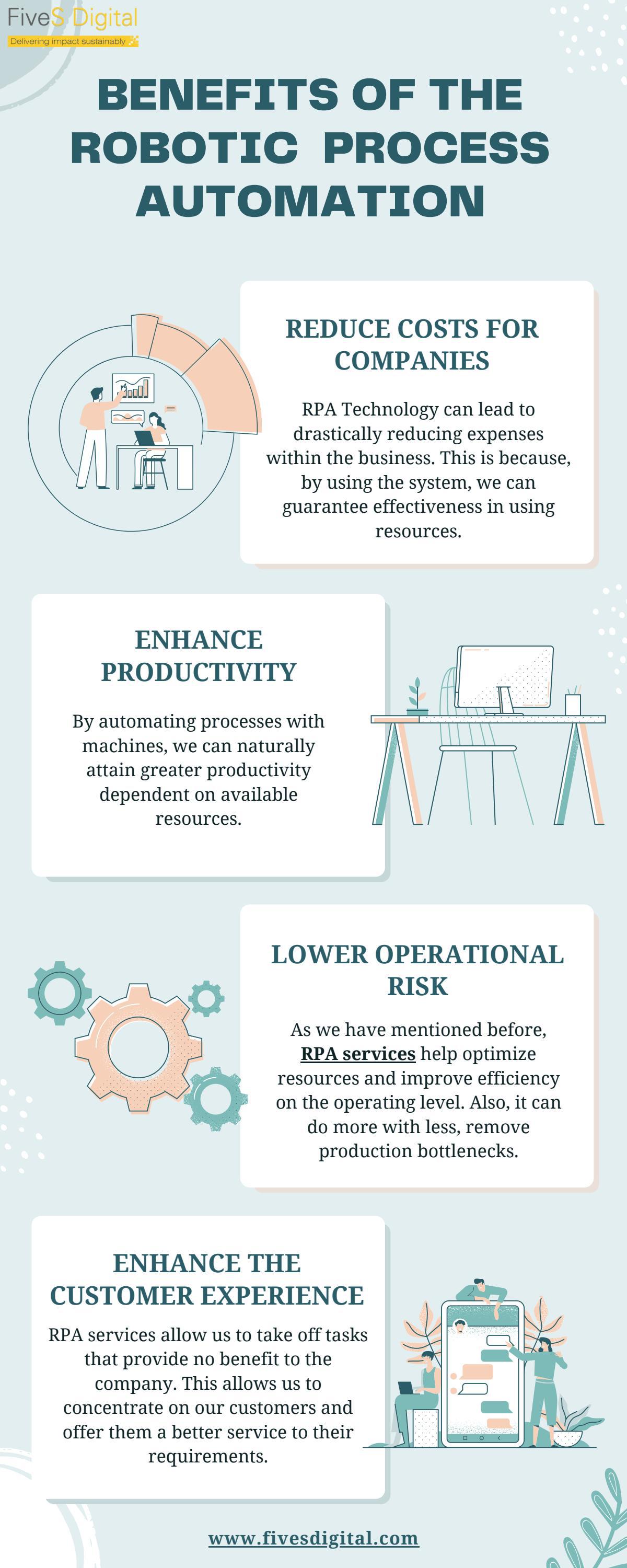 Benefits of the robotic automation process by fivesplashdigital - Issuu