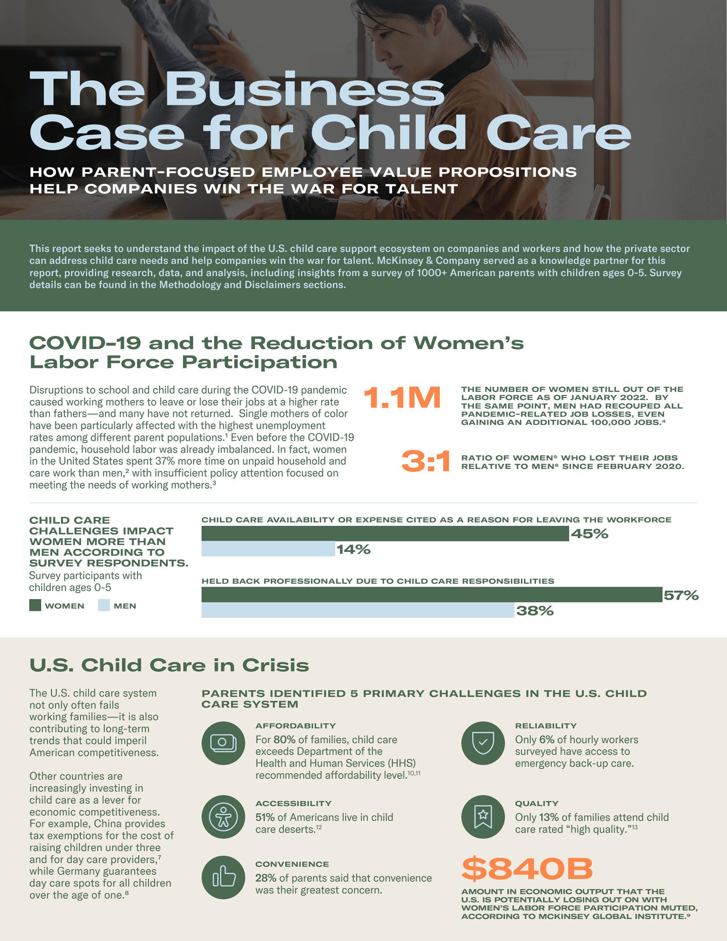 The Business Case for Child Care Infographic by marshallplanformoms - Issuu