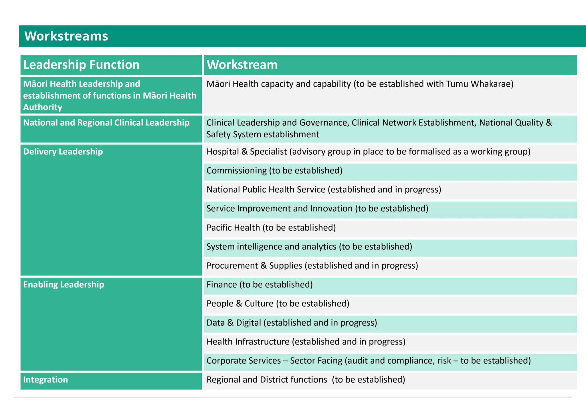 Operating-model-and-high-level-structure-slide-deck by WBOP PHO - Issuu