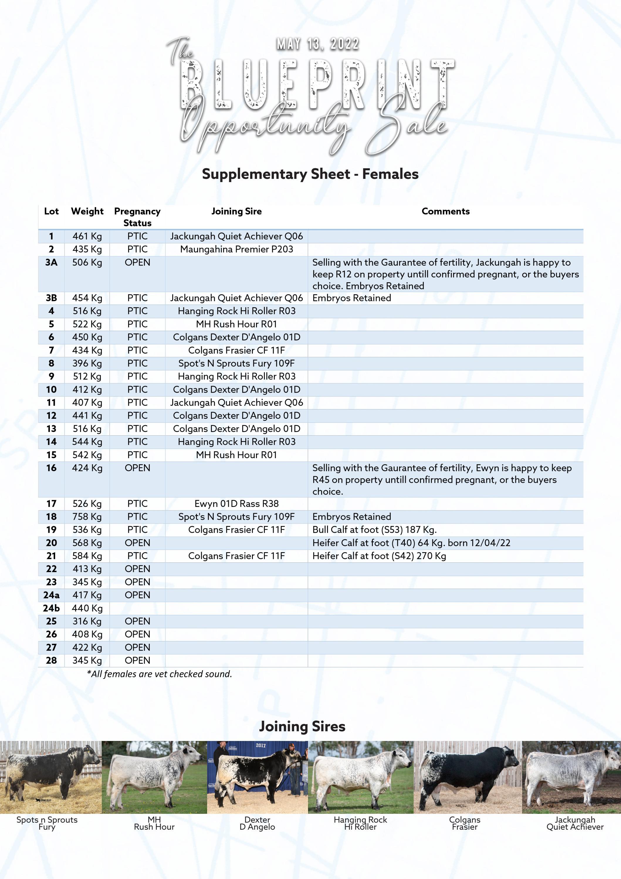 Blueprint Opportunity Sale Supplementary Sheet by branded_ag - Issuu