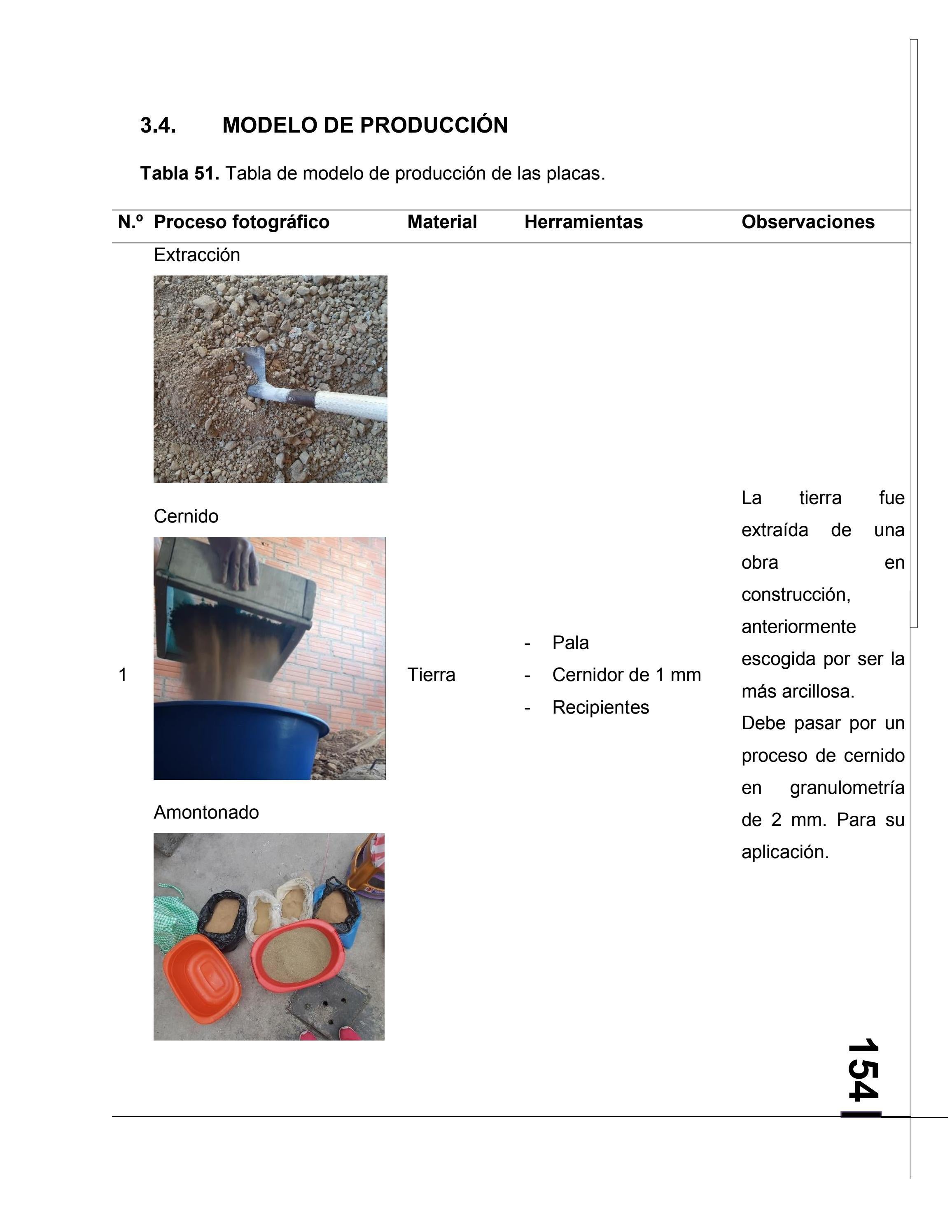 MODELO DE PRODUCCION EJEMPLO by José Alejandro Churqui Condori - Issuu