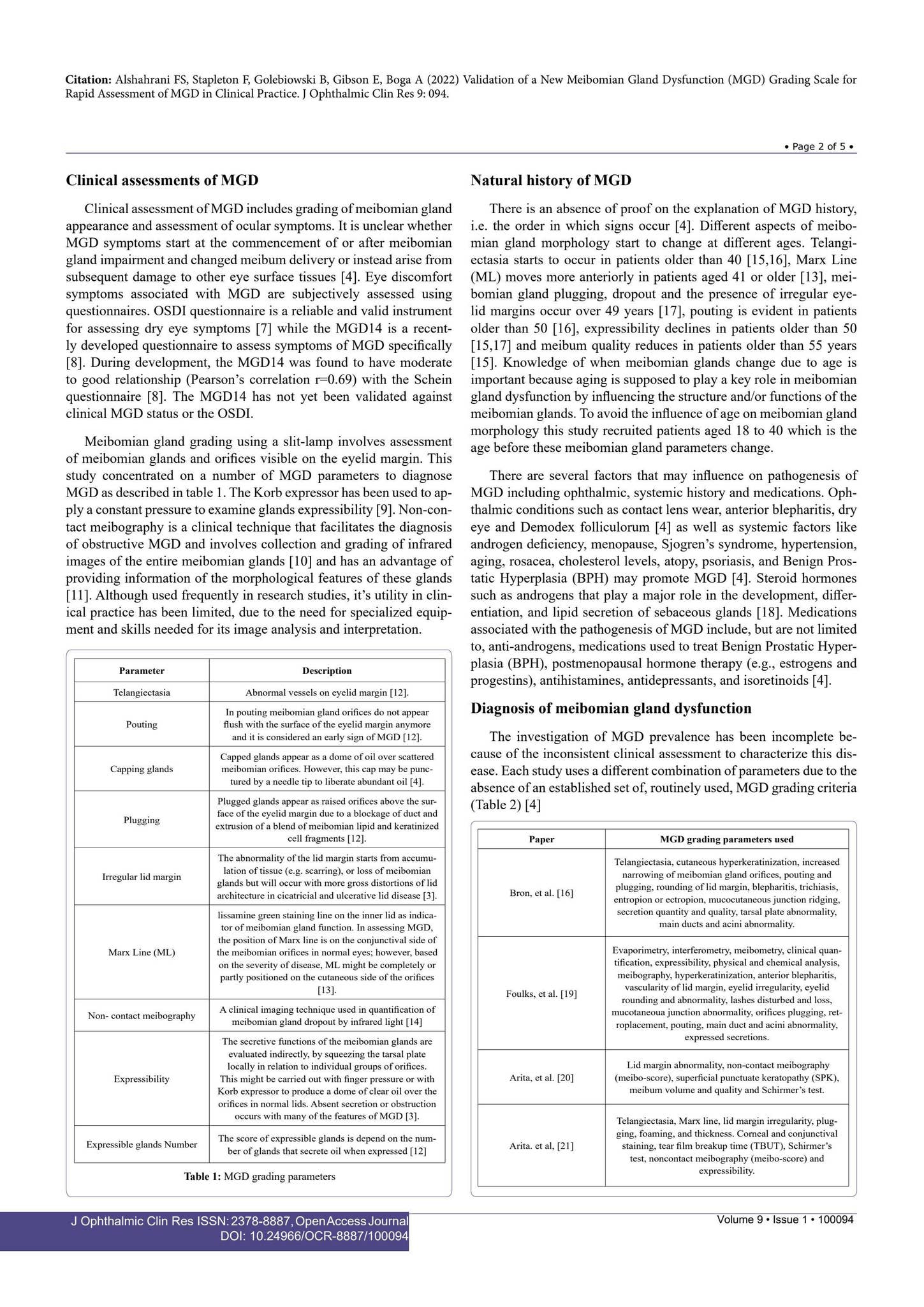 Validation of a New Meibomian Gland Dysfunction (MGD) Grading Scale for ...