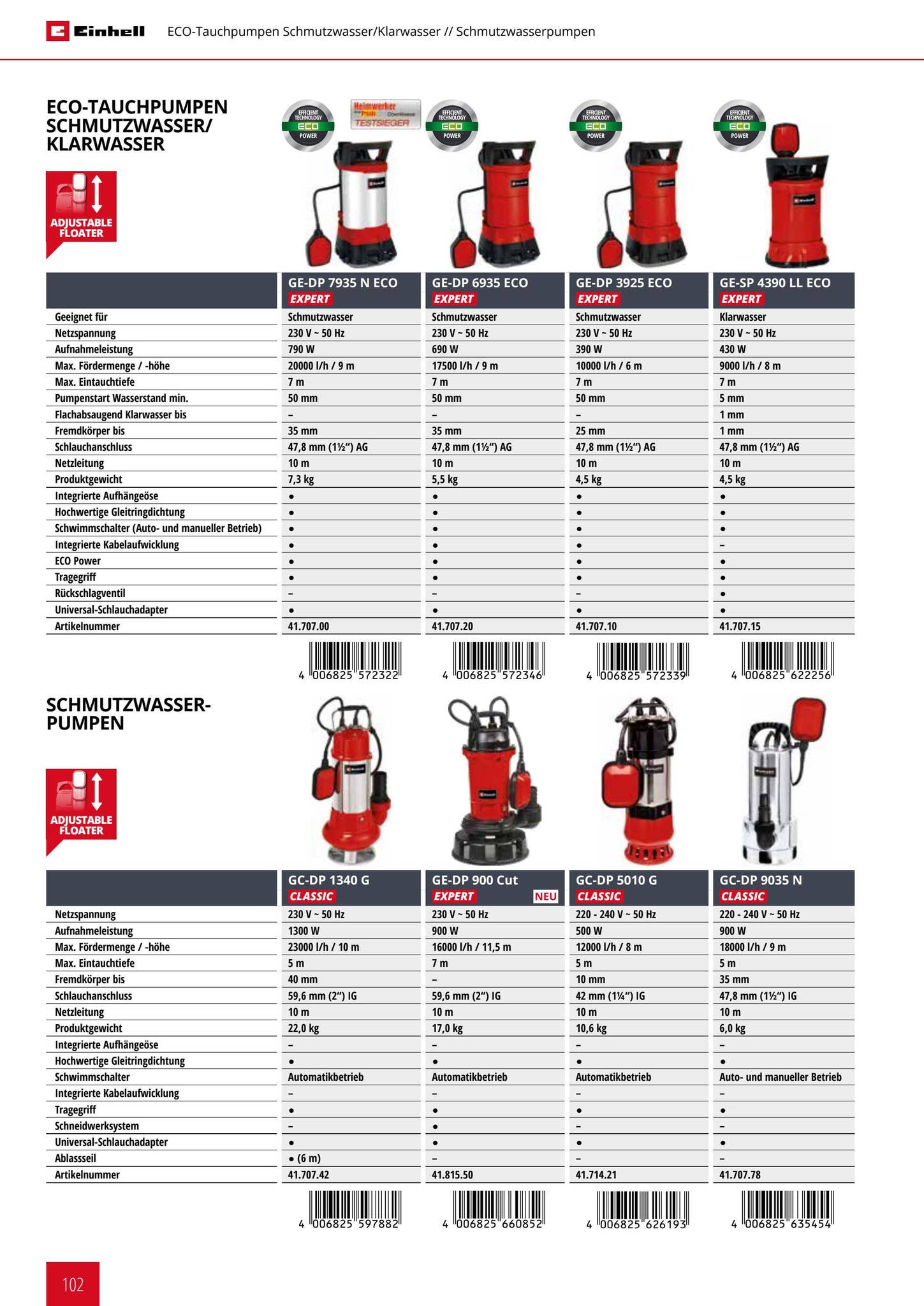 Einhell Garten Katalog 2022 by Einhell Germany AG - Issuu
