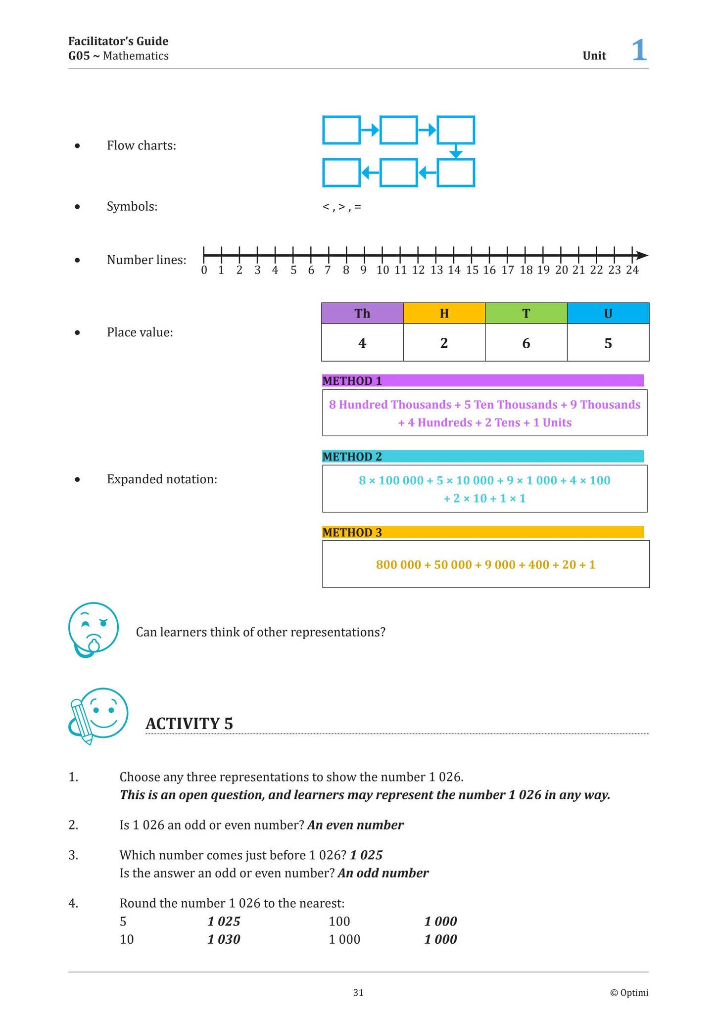 Intermediate Phase Grade 5 Facilitator's Guide Mathematics by Impaq - Issuu