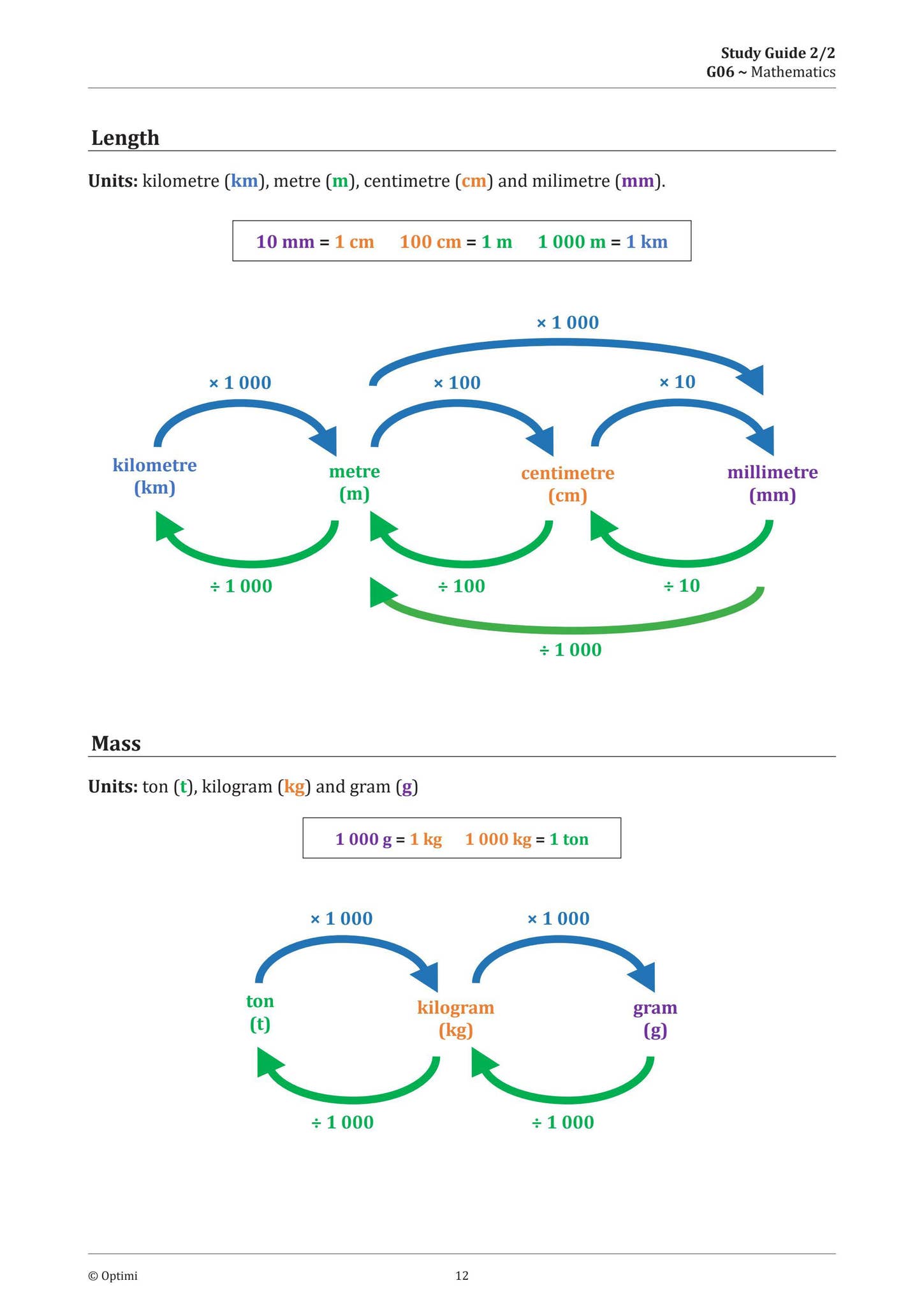 Intermediate Phase Grade 6 Study Guide 2/2 Mathematics by Impaq - Issuu