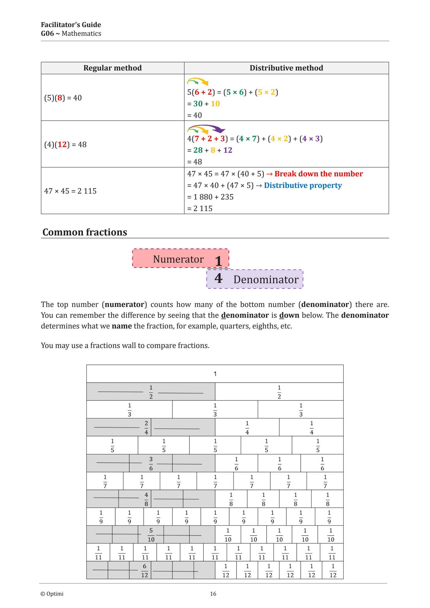 Intermediate Phase Grade 6 Facilitator's Guide Mathematics by Impaq - Issuu