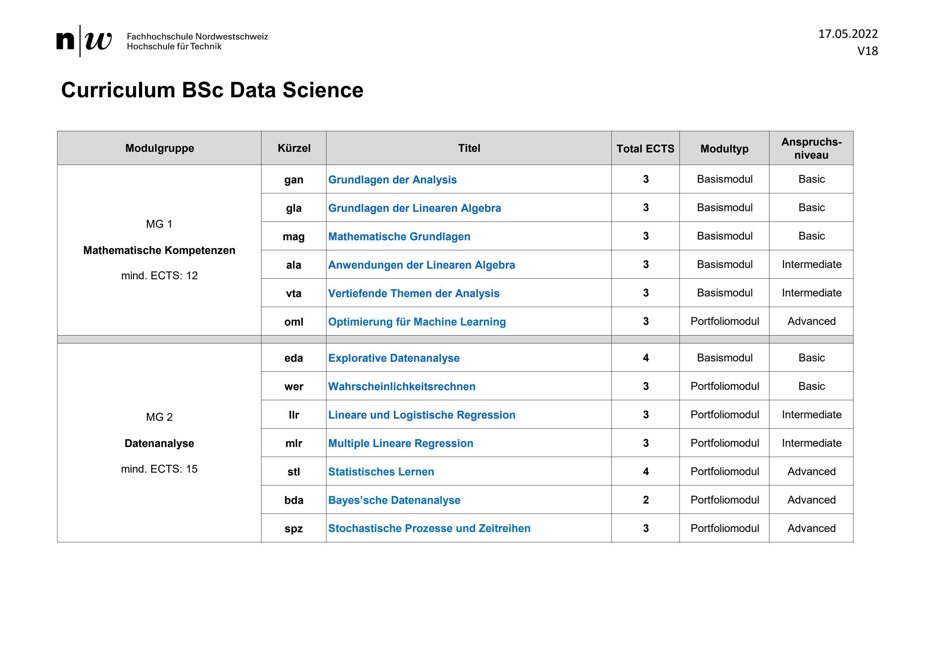 Curriculum Bachelorstudiengang Data Science (DE) by Fachhochschule ...