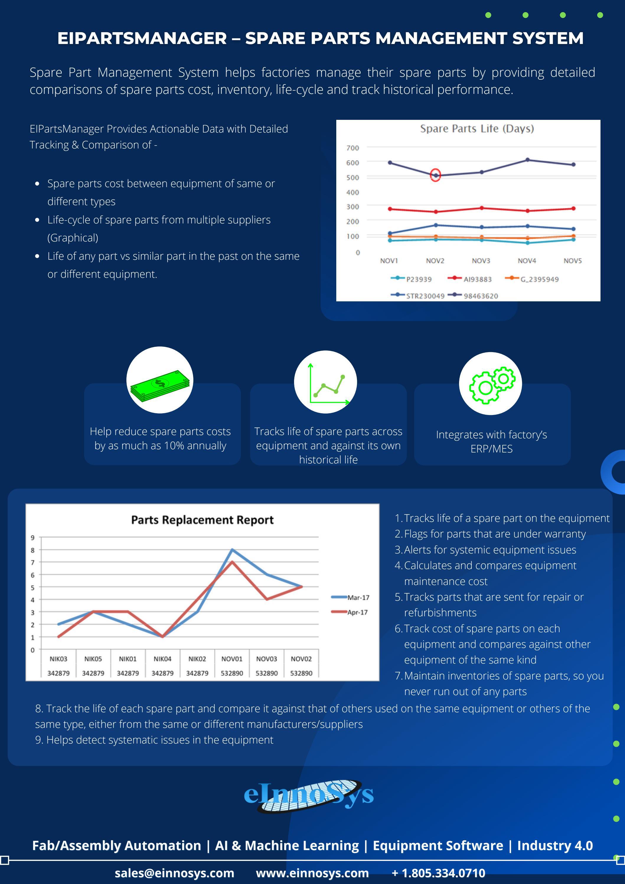 Spare parts management system for semiconductor industry by einnosys ...