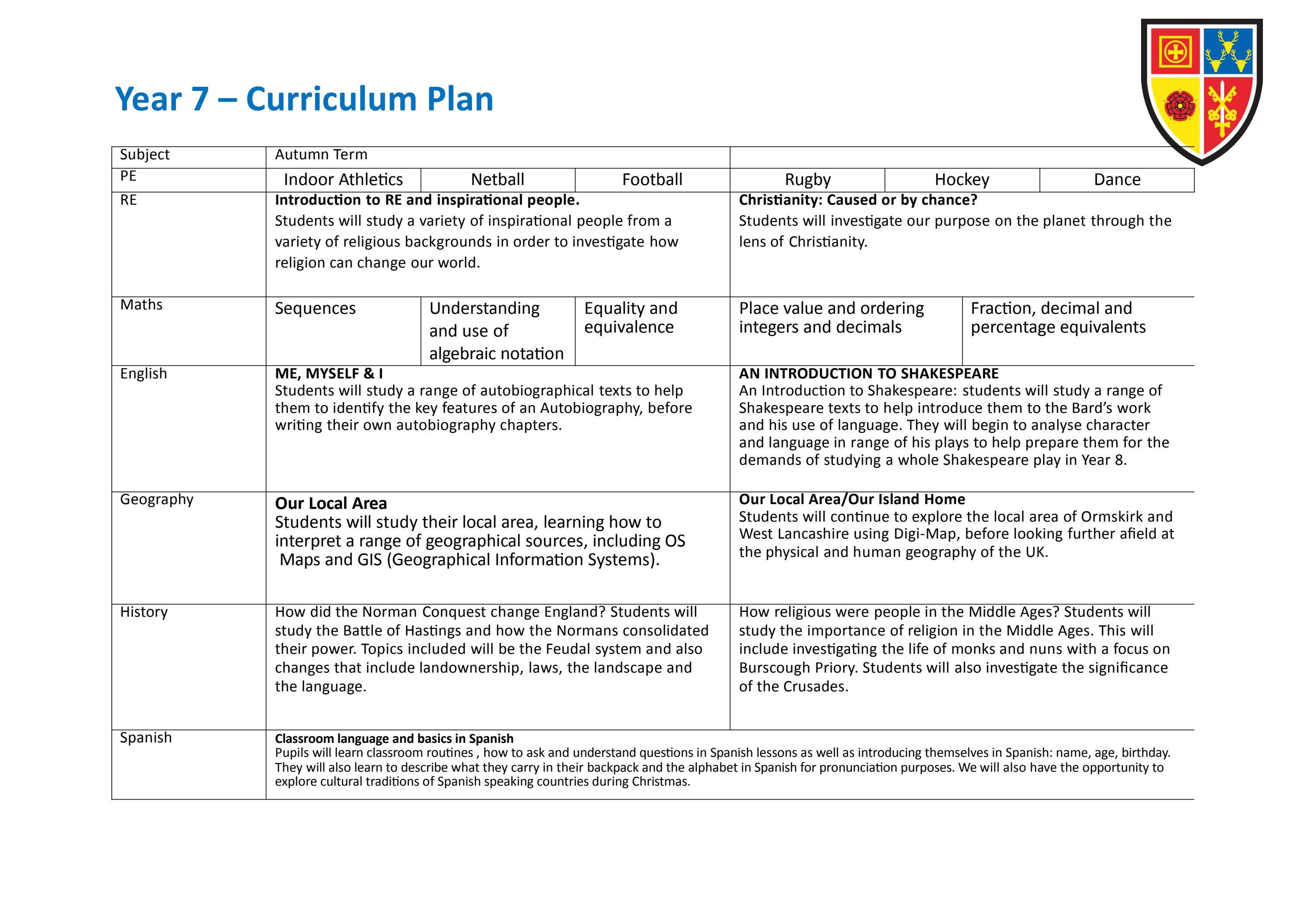 Year 7 Curriculum Plan 2022 by Schudio - Issuu