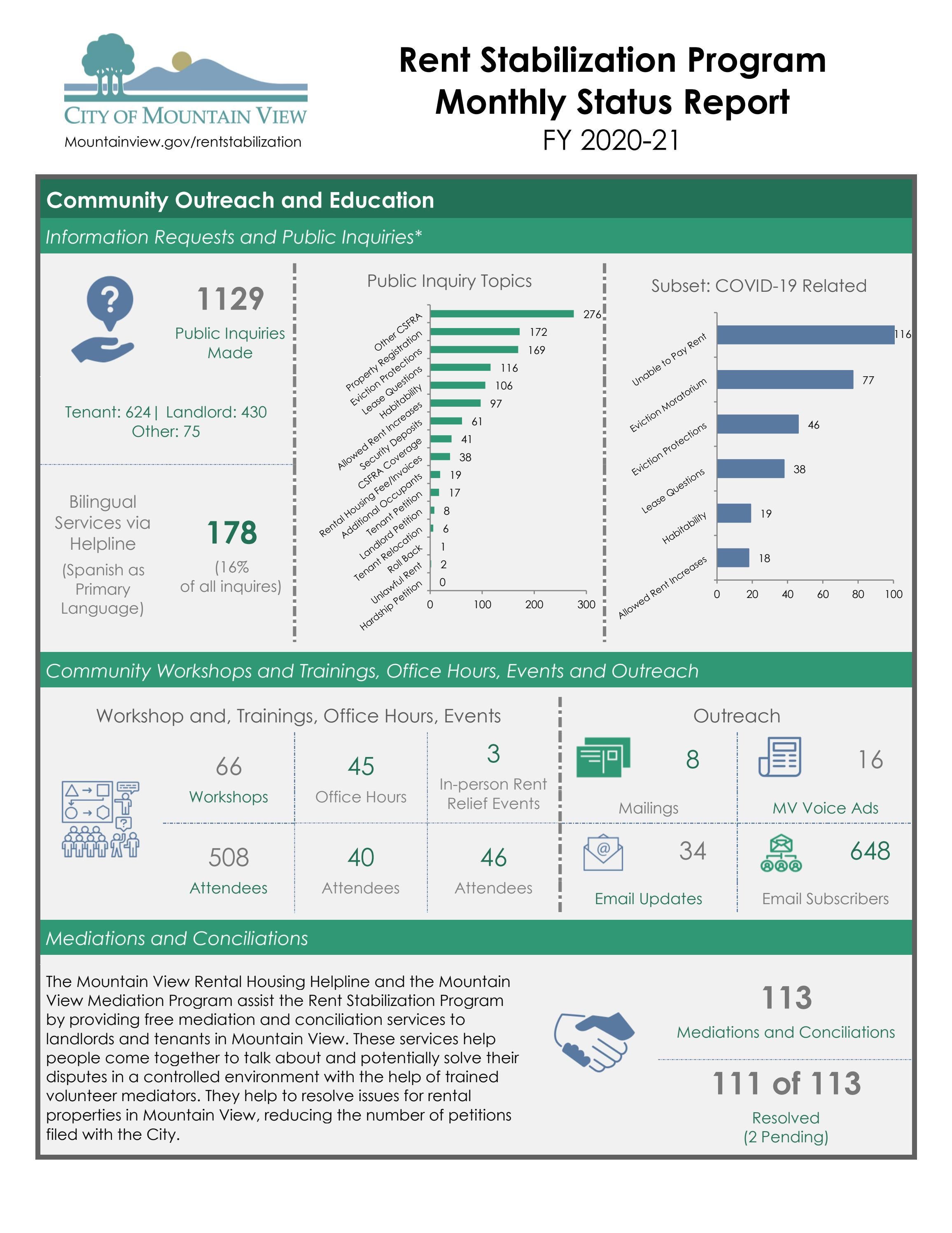 FY 2020-21 Rent Stabilization Program Monthly Report by City of ...