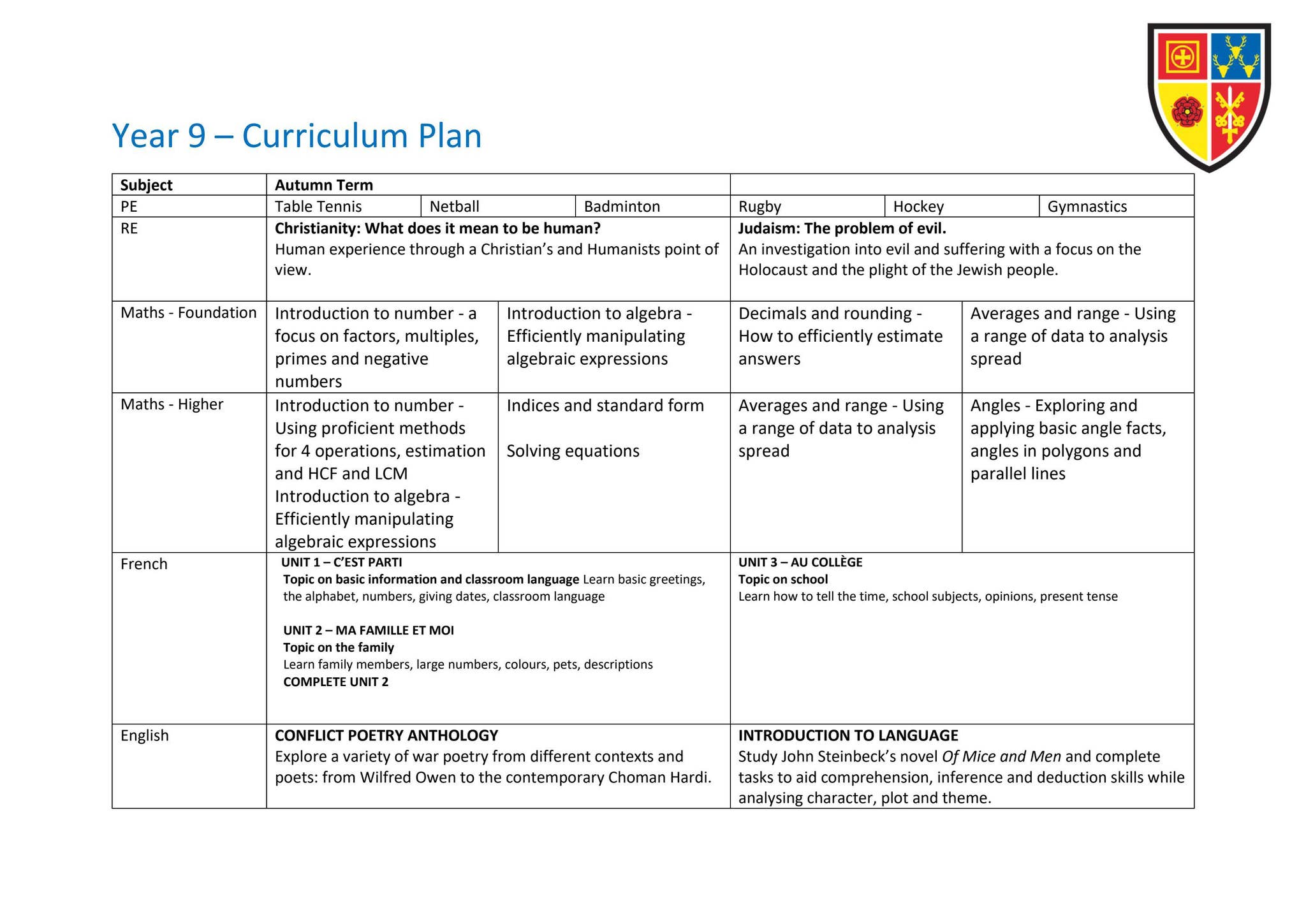 Year 9 Curriculum Plan 2022 by Schudio - Issuu