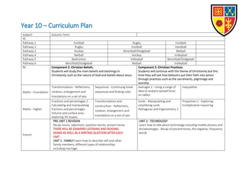 Year 10 Curriculum Plan 2022 by Schudio - Issuu