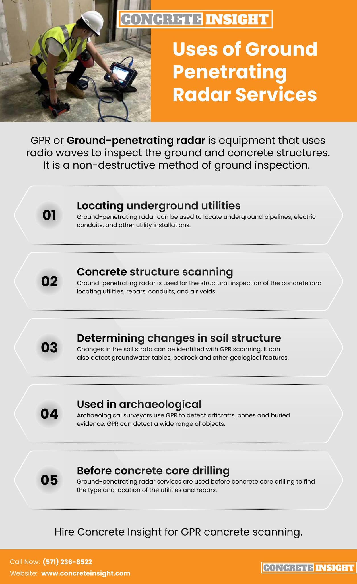 Uses of Ground Penetrating Radar Services by Concrete Insight - Issuu