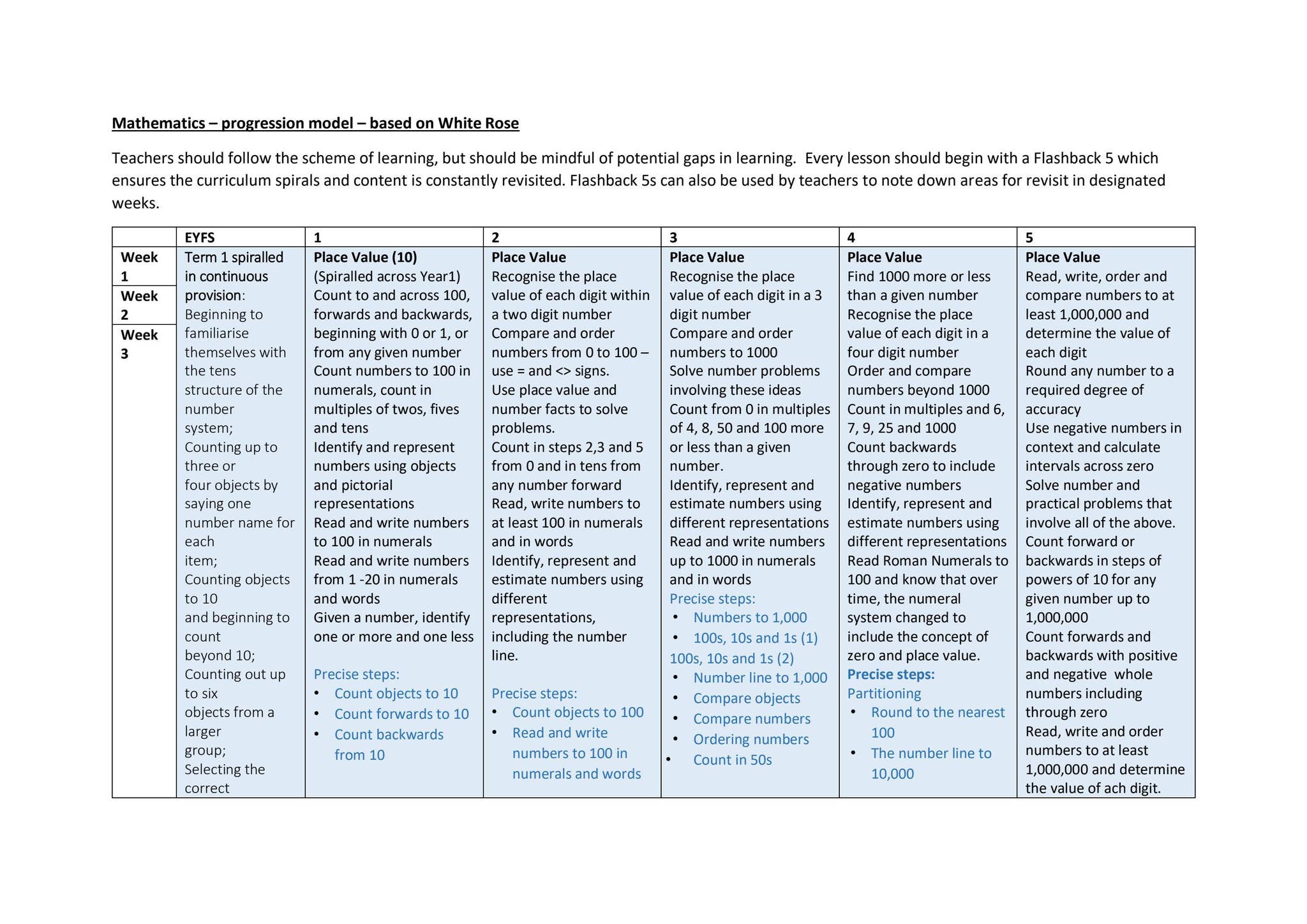 Maths LTP by Schudio - Issuu