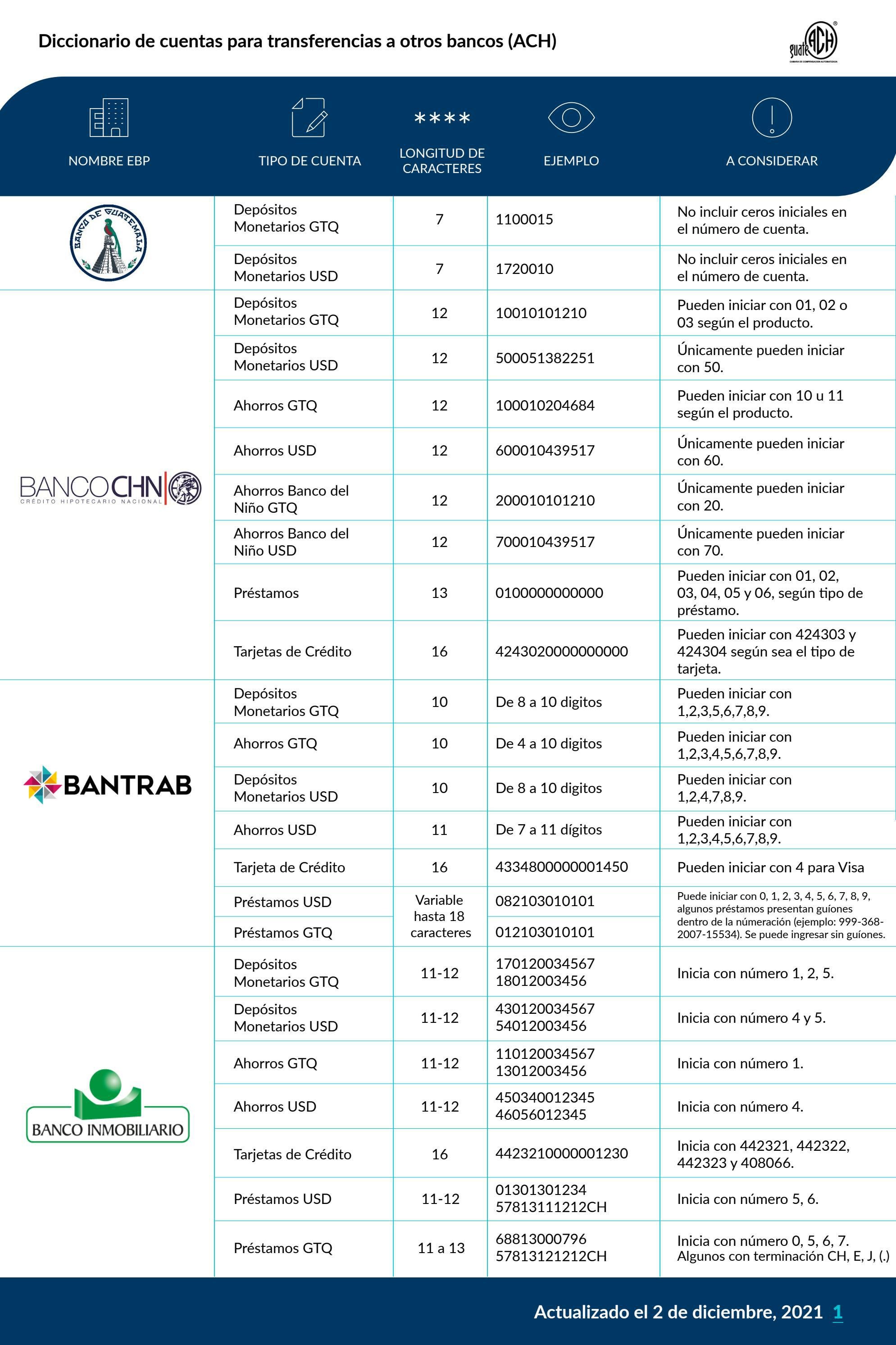 Diccionario de cuentas ACH 2021_dic / Público by Corporación BI - Issuu