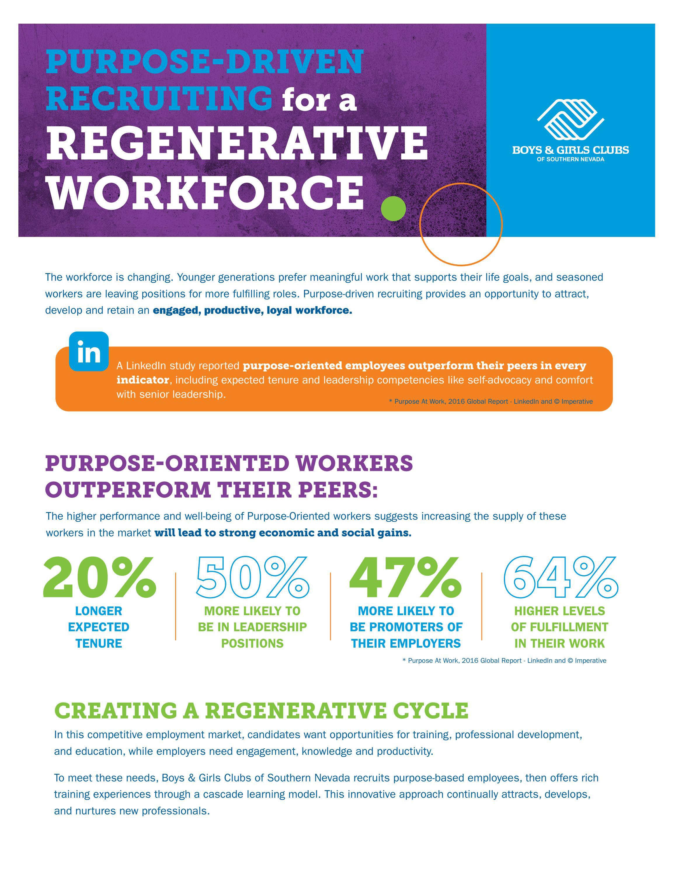 Regenerative Workforce by Boys & Girls Clubs of Southern Nevada - Issuu