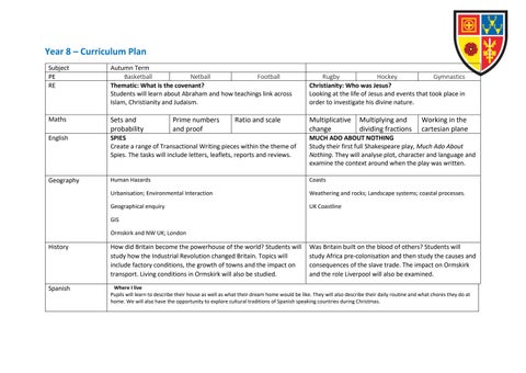 Year 8 Curriculum Plan by Schudio - Issuu
