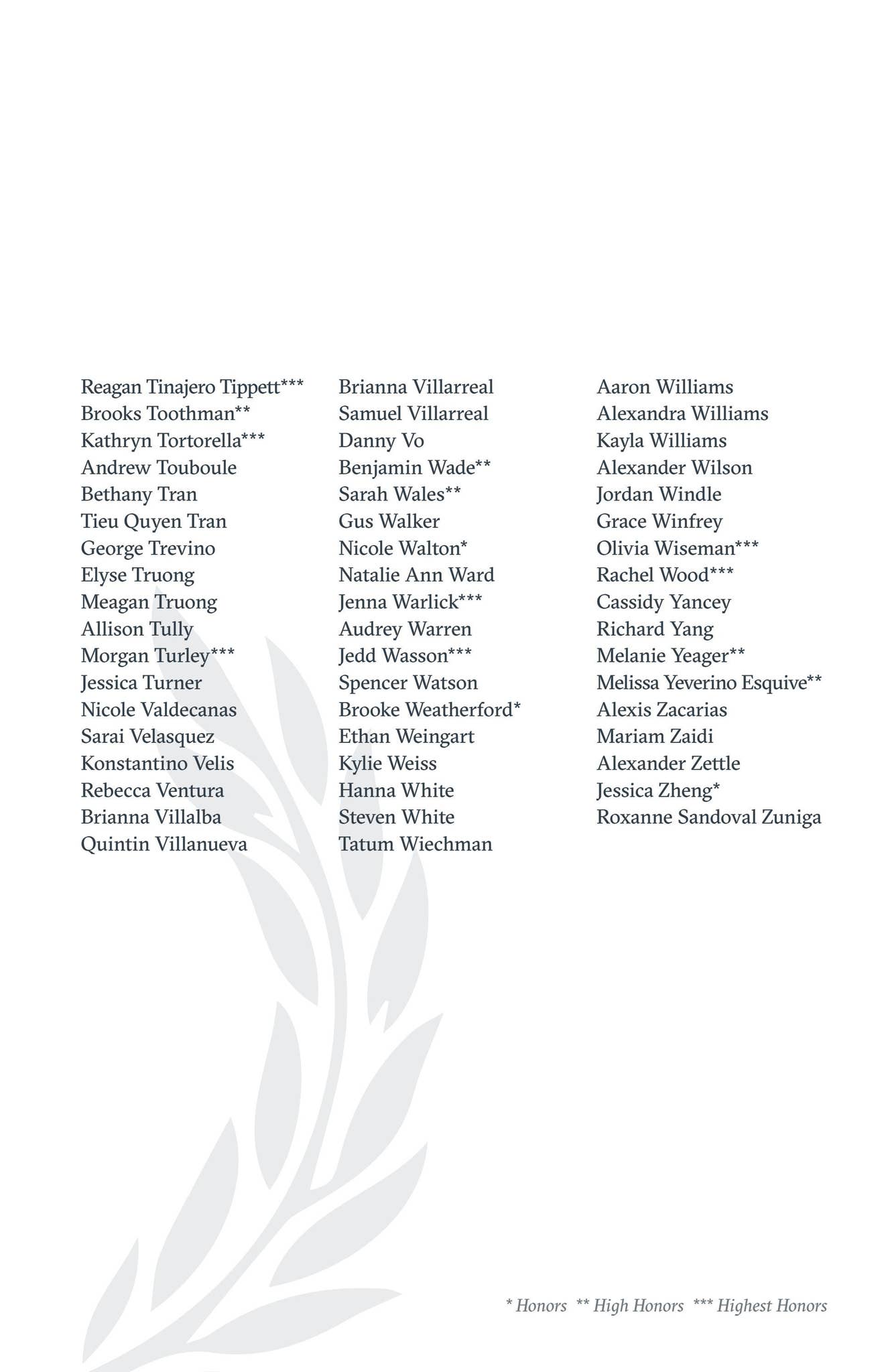 College of Education Spring 2022 Commencement Program by texaseducation ...