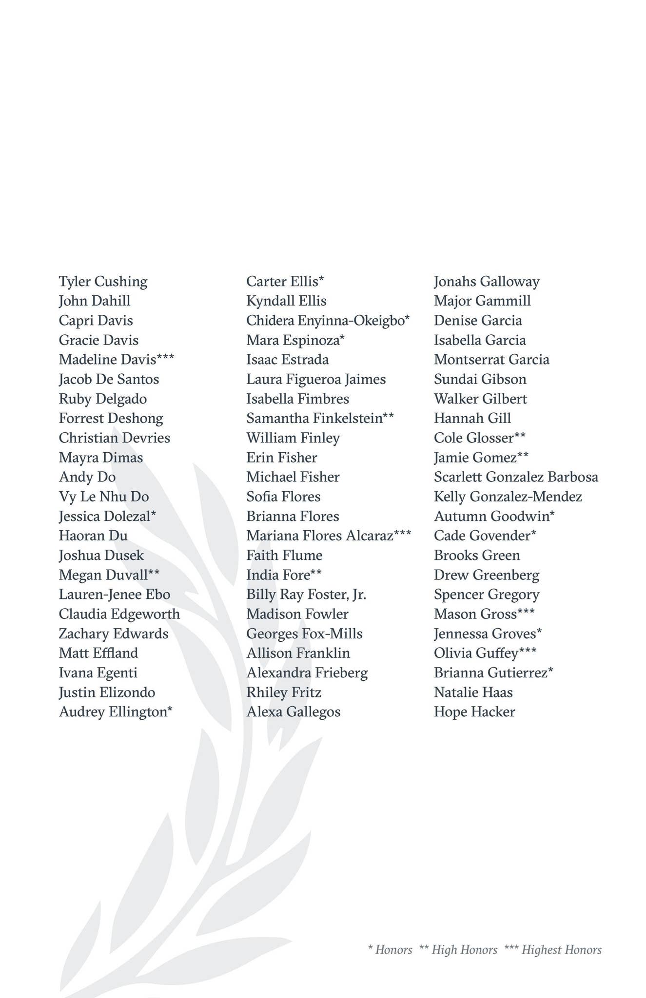 College of Education Spring 2022 Commencement Program by Texas Education - Issuu