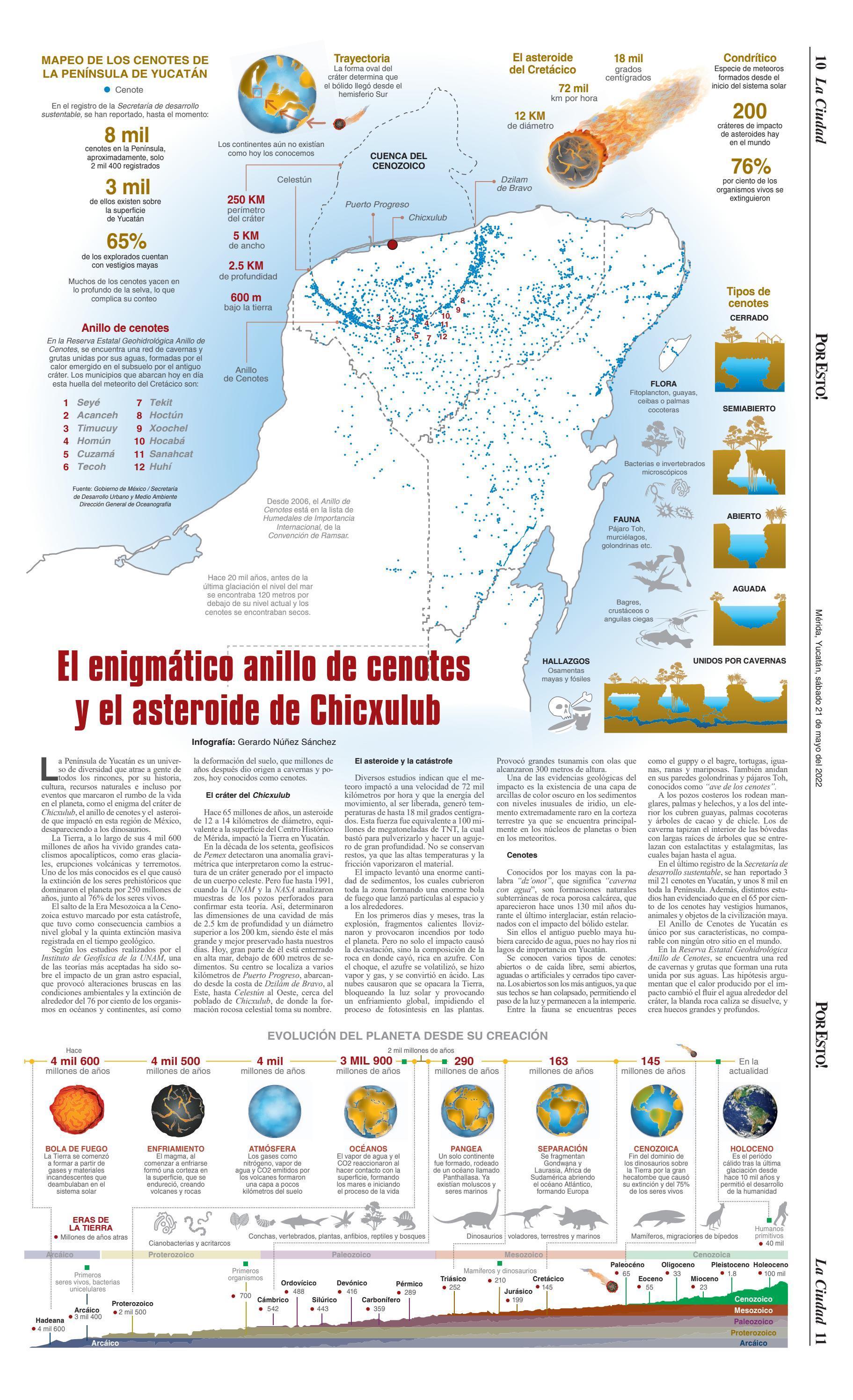 ASTEROIDE DE CHICXULUB Y EL ANILLO DE CENOTES DE YUCATAN by PorEsto ...