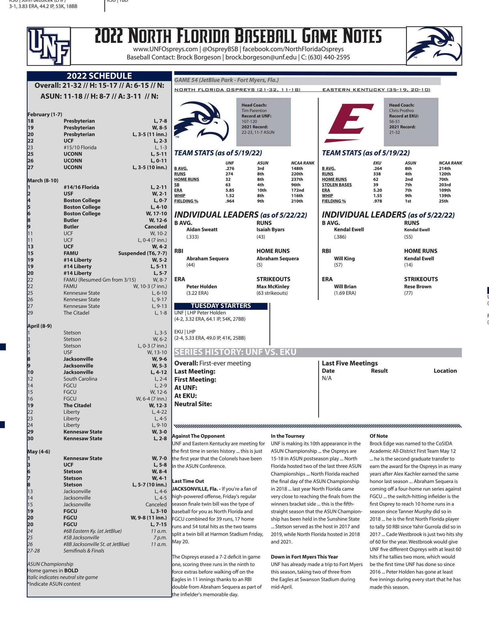 UNF Baseball Game Notes vs. EKU (5.24.22) by University of North ...