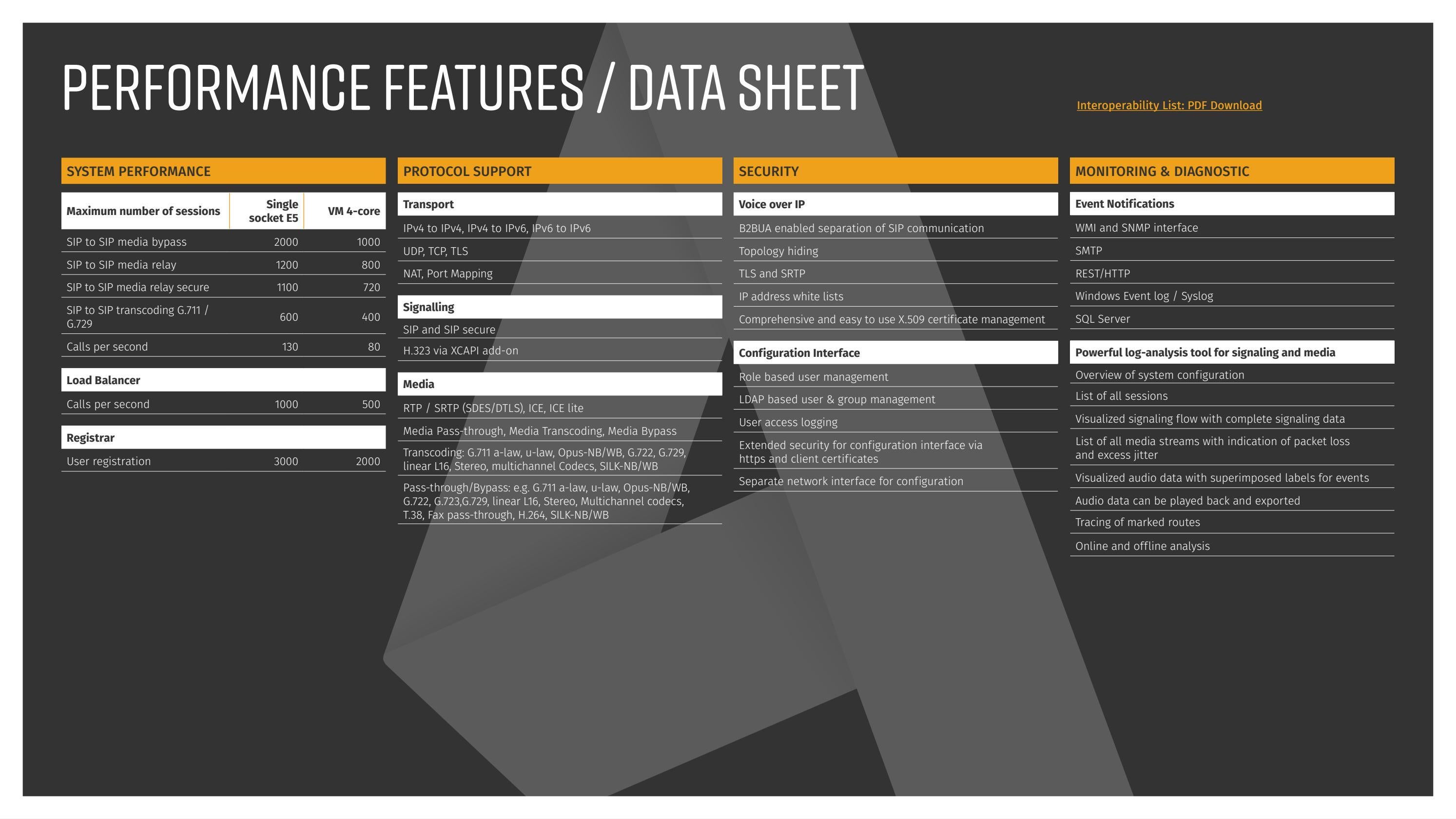 anynode The Software SBC - Data Sheet Performance - English by TE ...