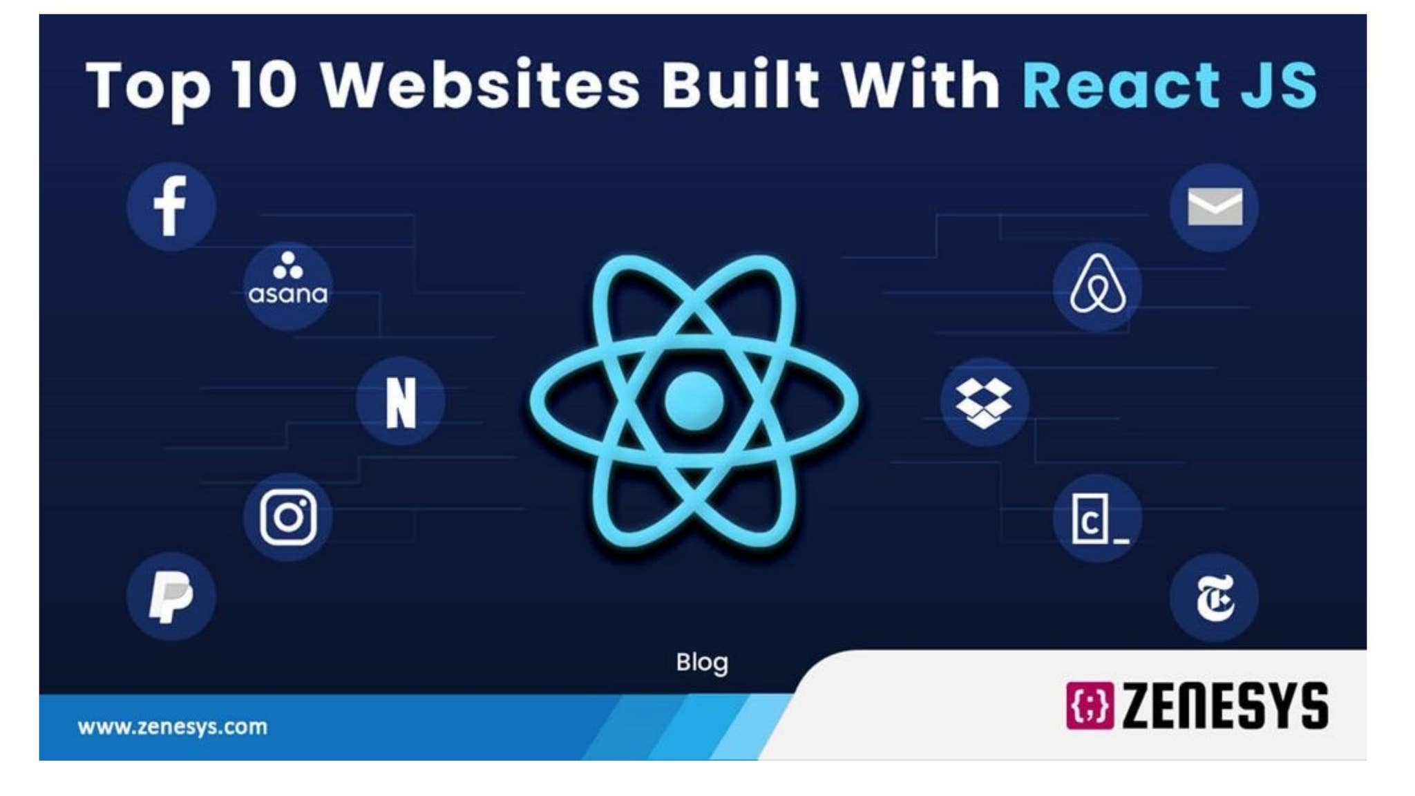 10 Most Popular Websites Built Using ReactJS Library by Adam John - Issuu